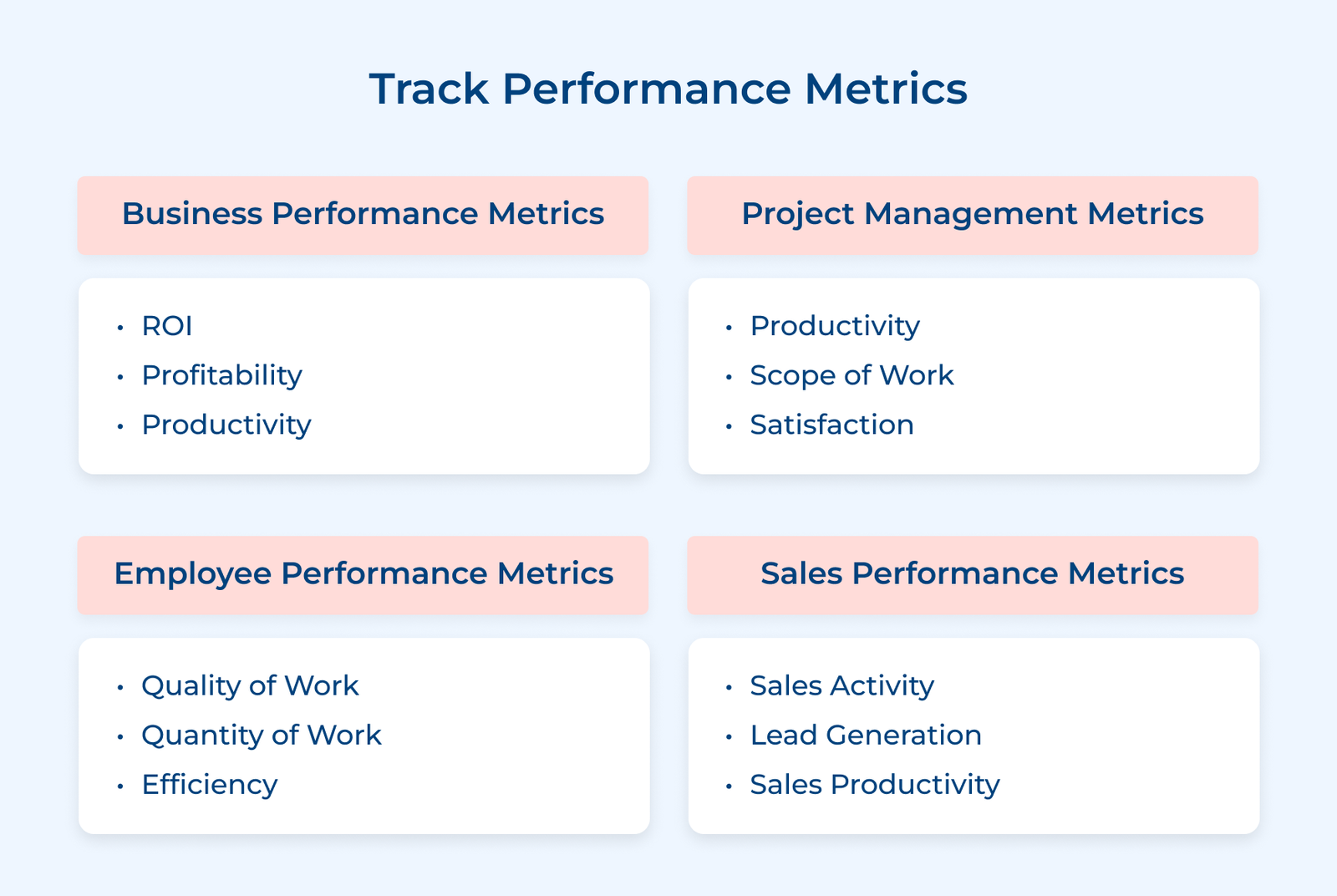 Step-by-step Guide to Measure Customer Experience ROI