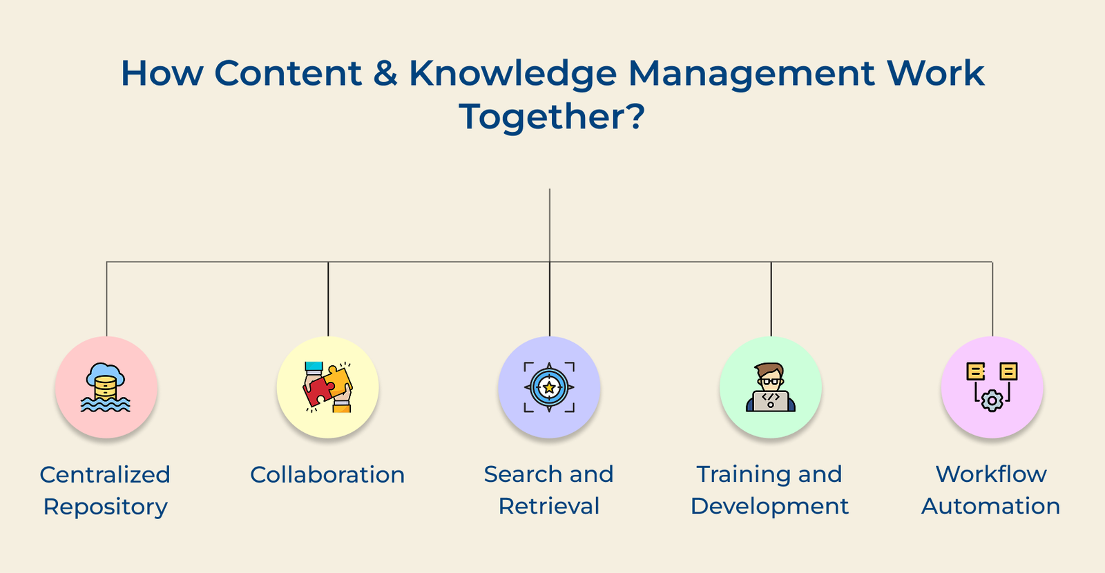 Content Management vs. Knowledge Management: Differences Revealed