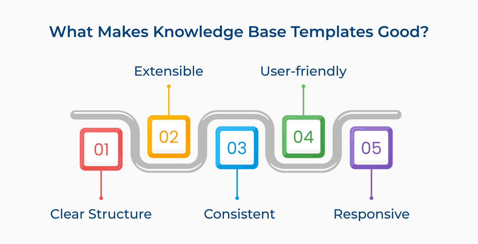 Best Knowledge Base Templates: Examples, Tips & Strategies