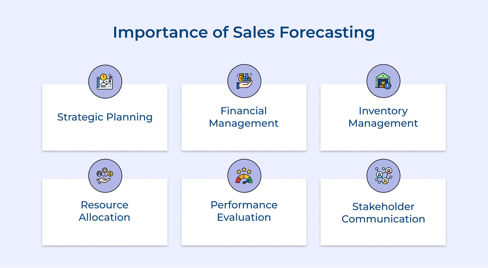 9 Best Sales Forecasting Methods for Businesses in 2026
