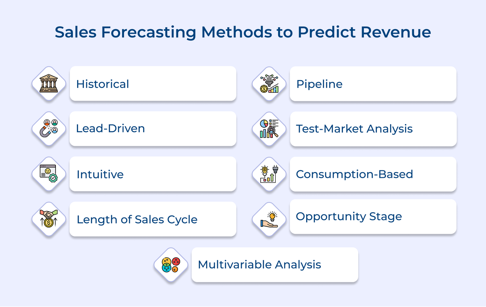 9 Best Sales Forecasting Methods for Businesses in 2026