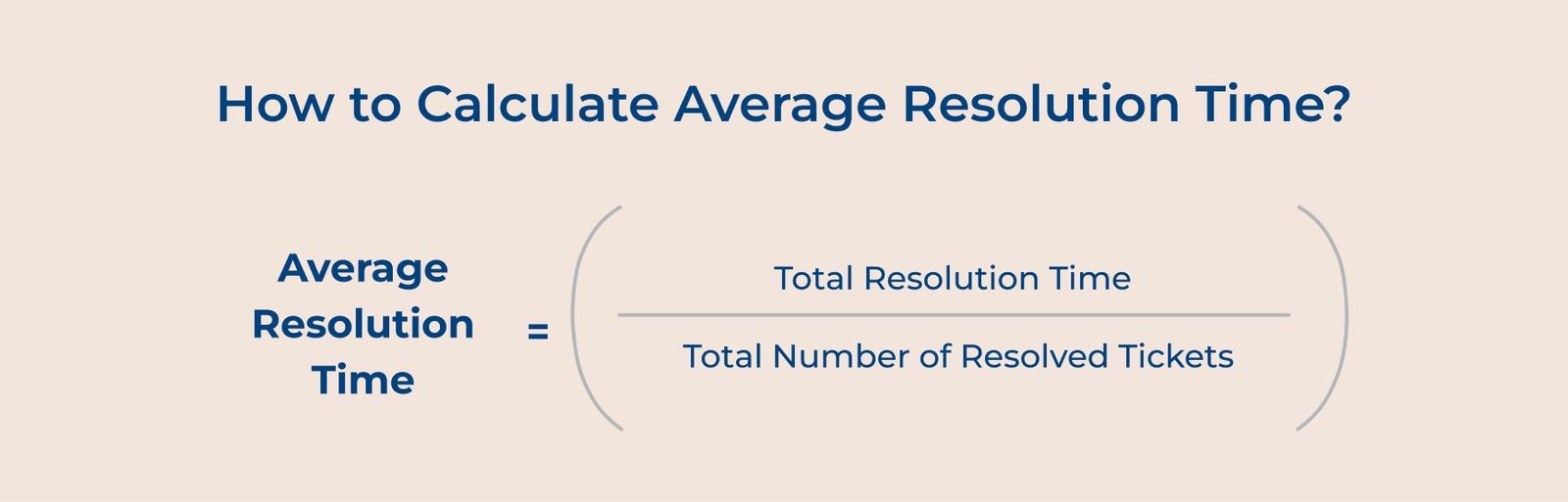 What is Average Resolution Time: A Comprehensive Guide