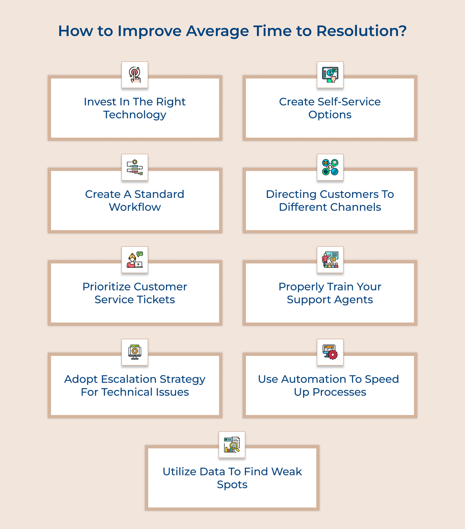 What is Average Resolution Time: A Comprehensive Guide