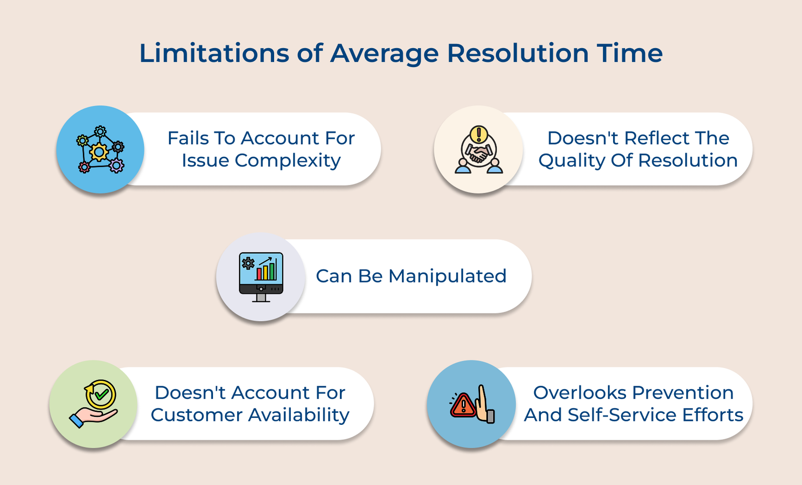 What is Average Resolution Time: A Comprehensive Guide
