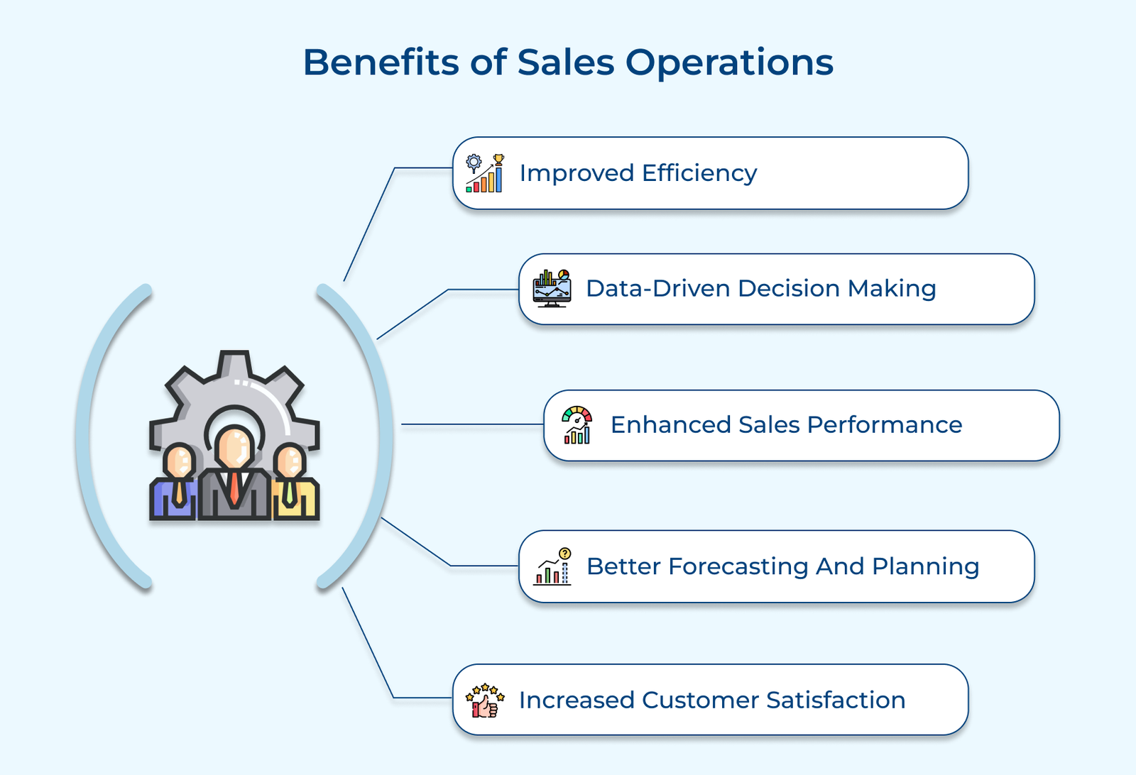 What is Sales Operations? Benefits, Best Practices, Examples