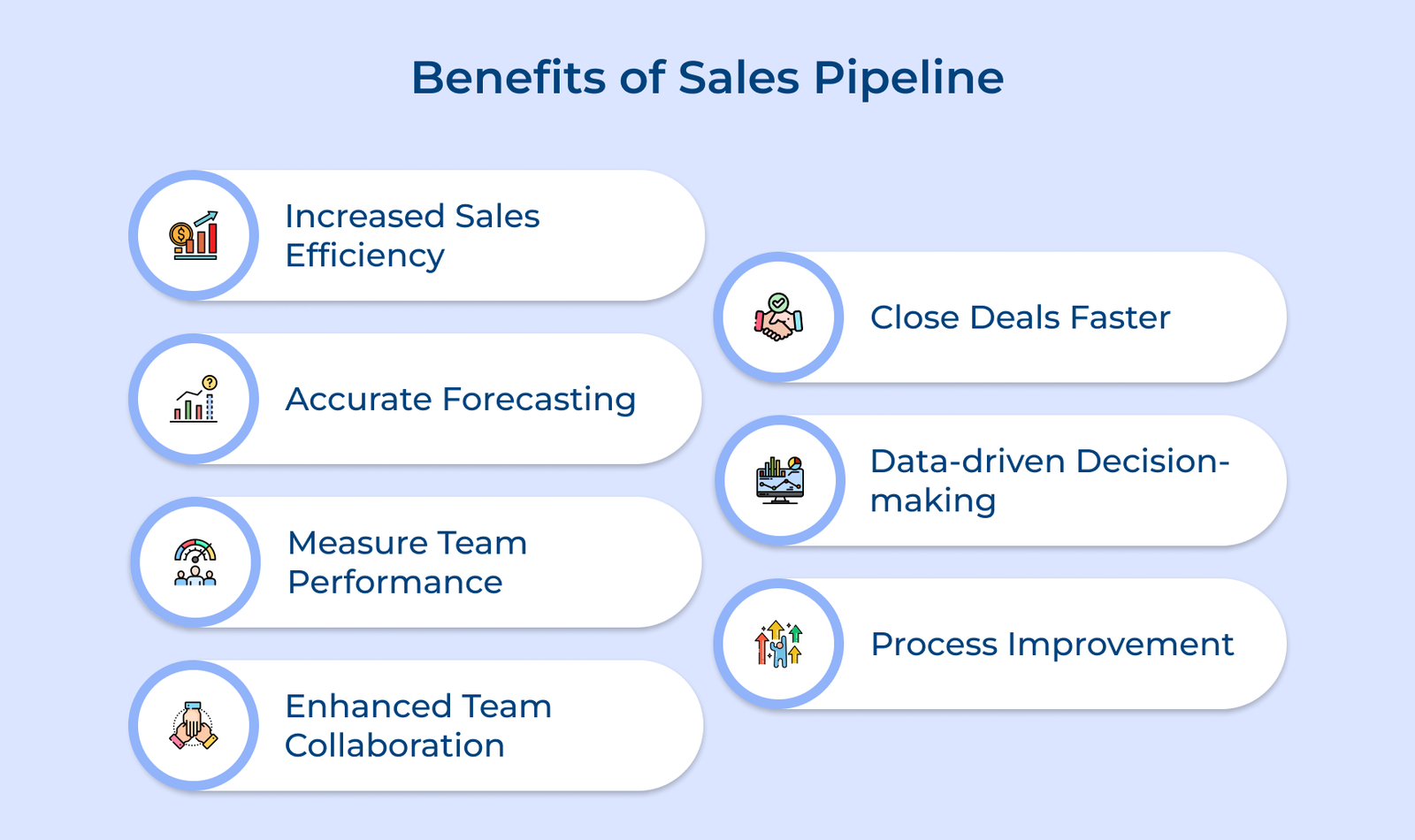 Sales Pipeline Guide: Importance, Stages & Examples