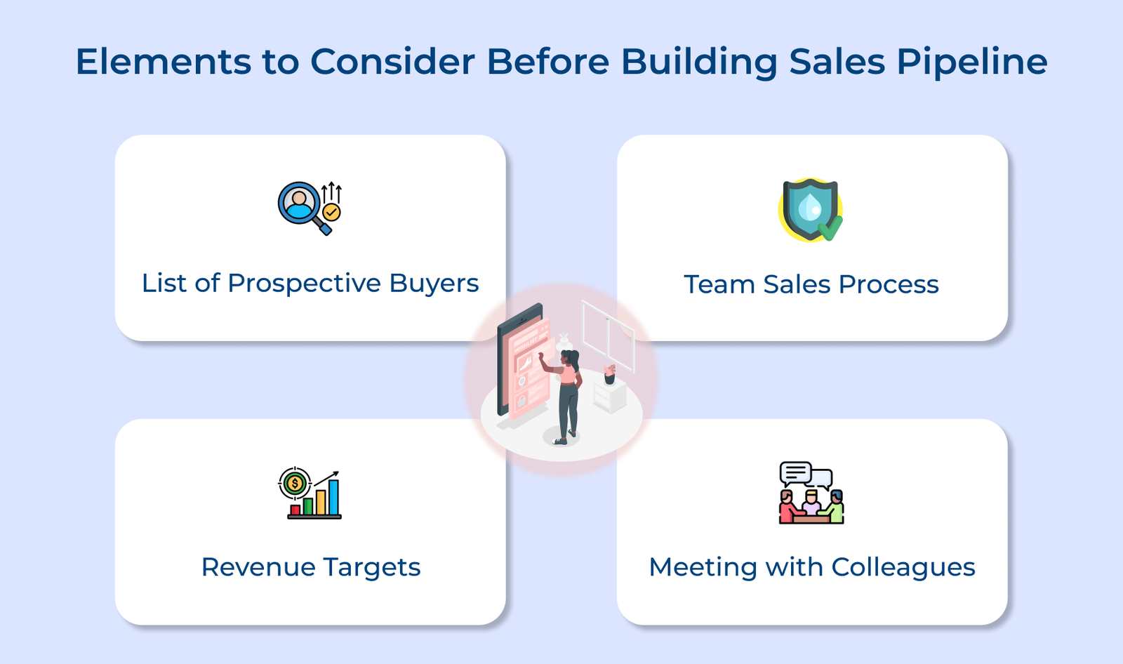 Sales Pipeline Guide: Importance, Stages & Examples