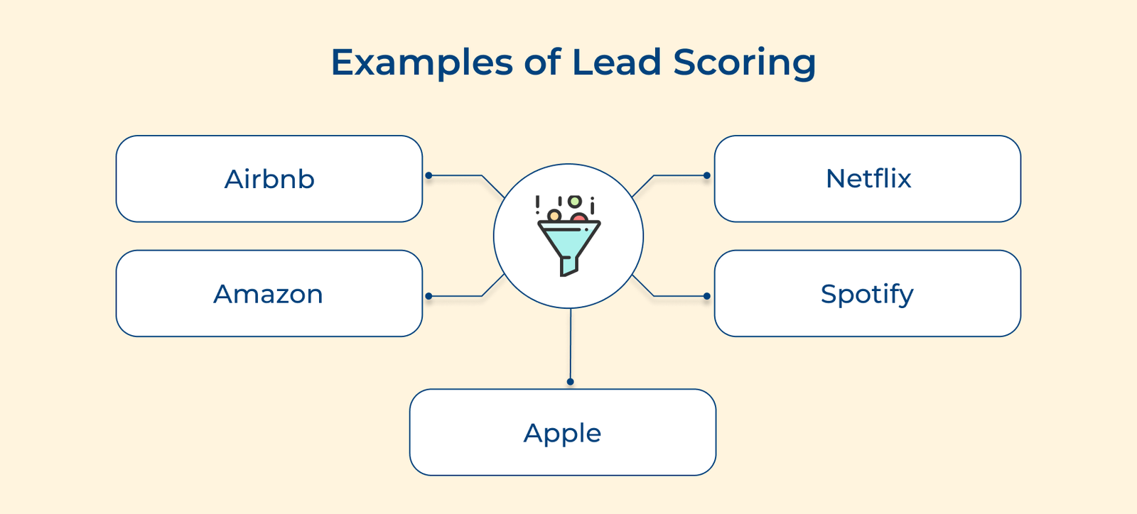 What is Lead Scoring? A Comprehensive Guide