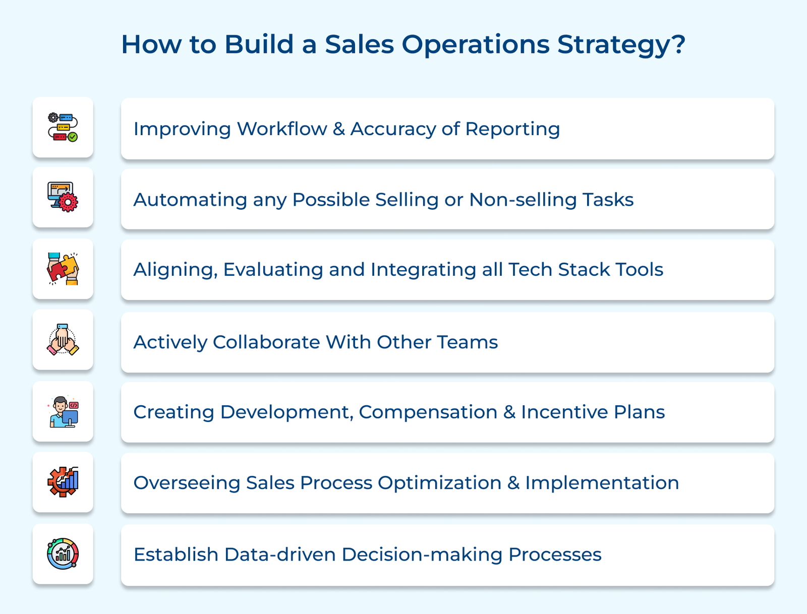 What is Sales Operations? Benefits, Best Practices, Examples