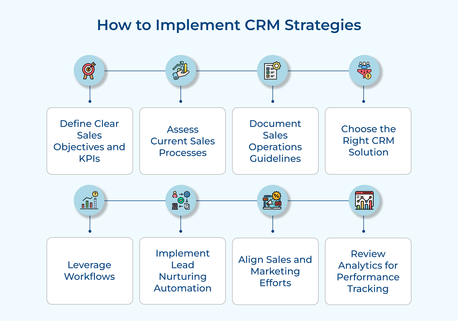 What is CRM? Benefits, Features, Use Cases & Tools