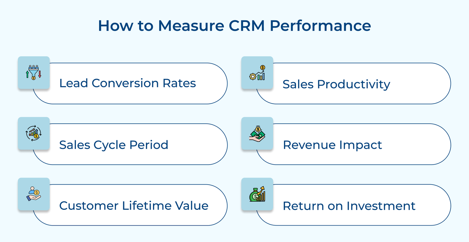 What is CRM? Benefits, Features, Use Cases & Tools