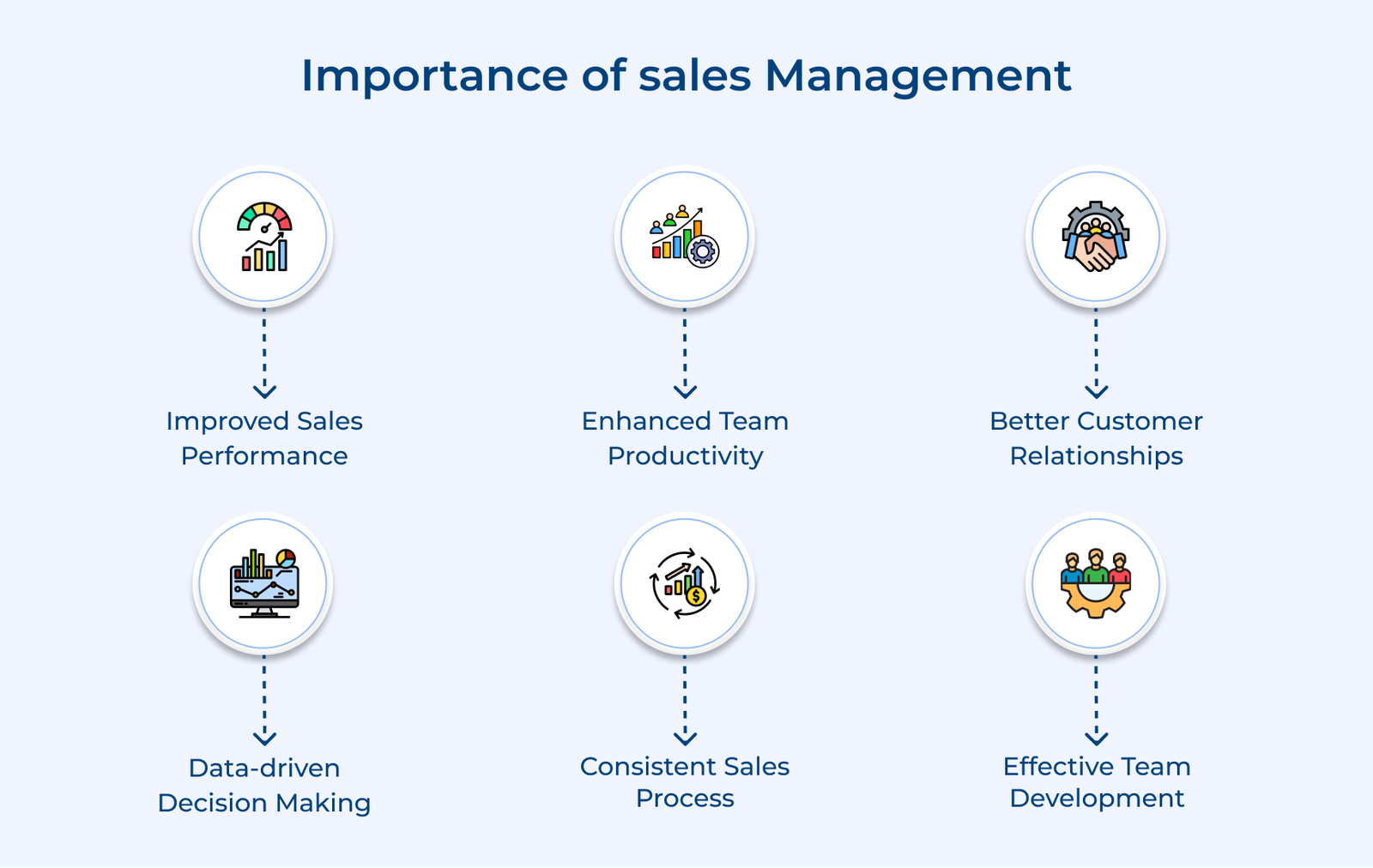 What is Sales Management? Strategies, Best Practices & Tools