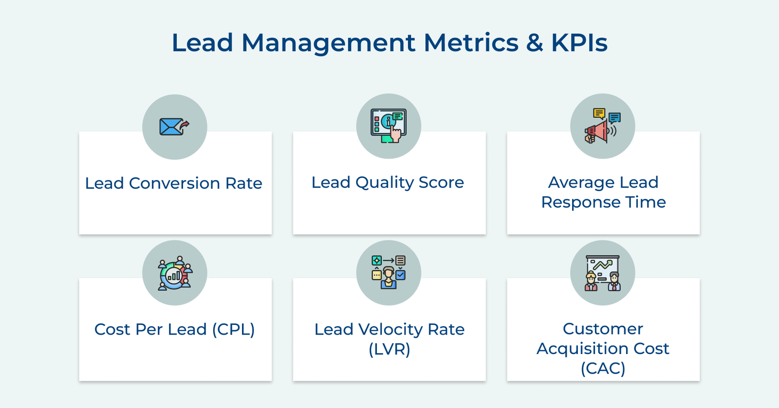 What is Lead Management: Definition, Importance & Use Cases