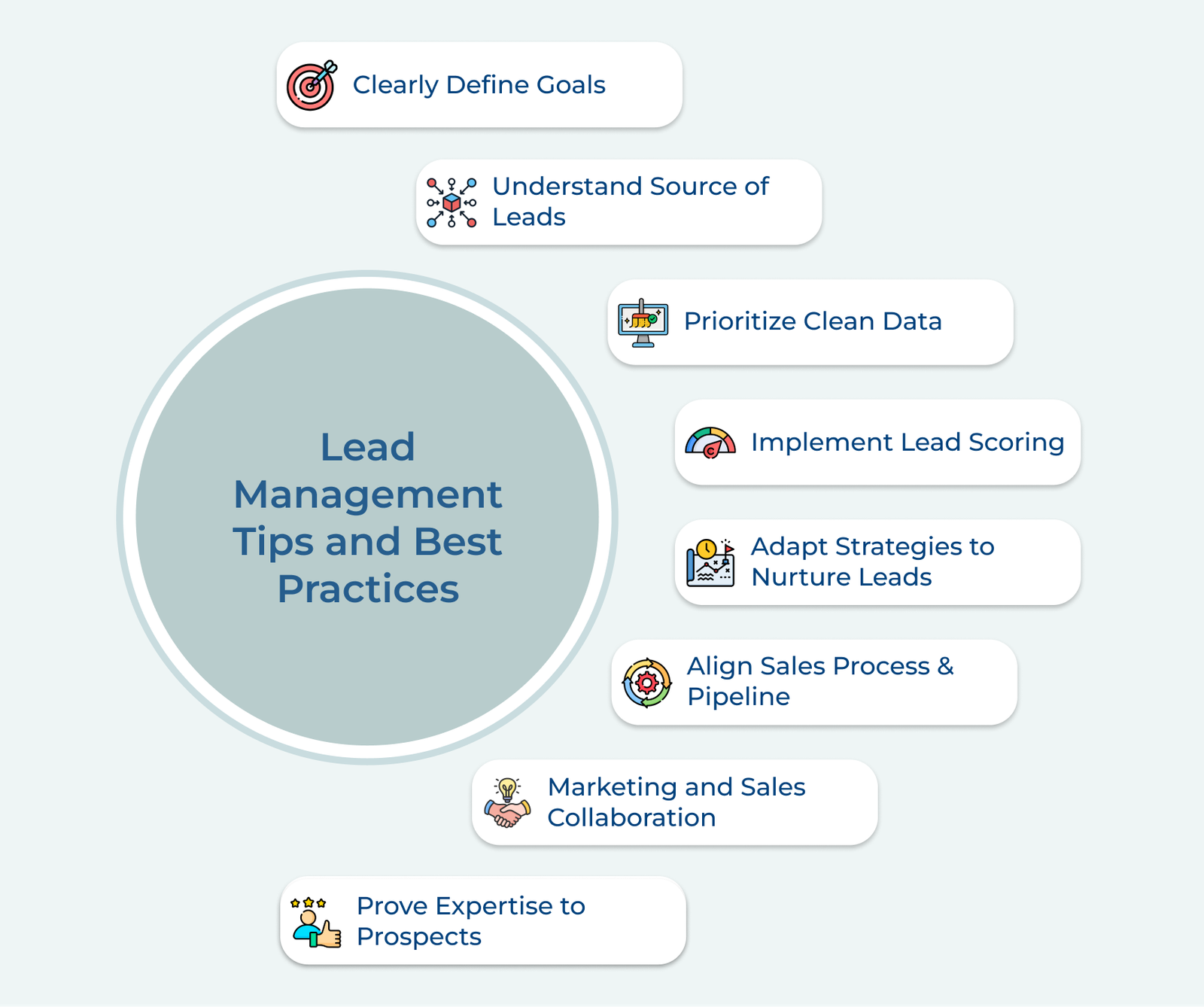 What is Lead Management: Definition, Importance & Use Cases