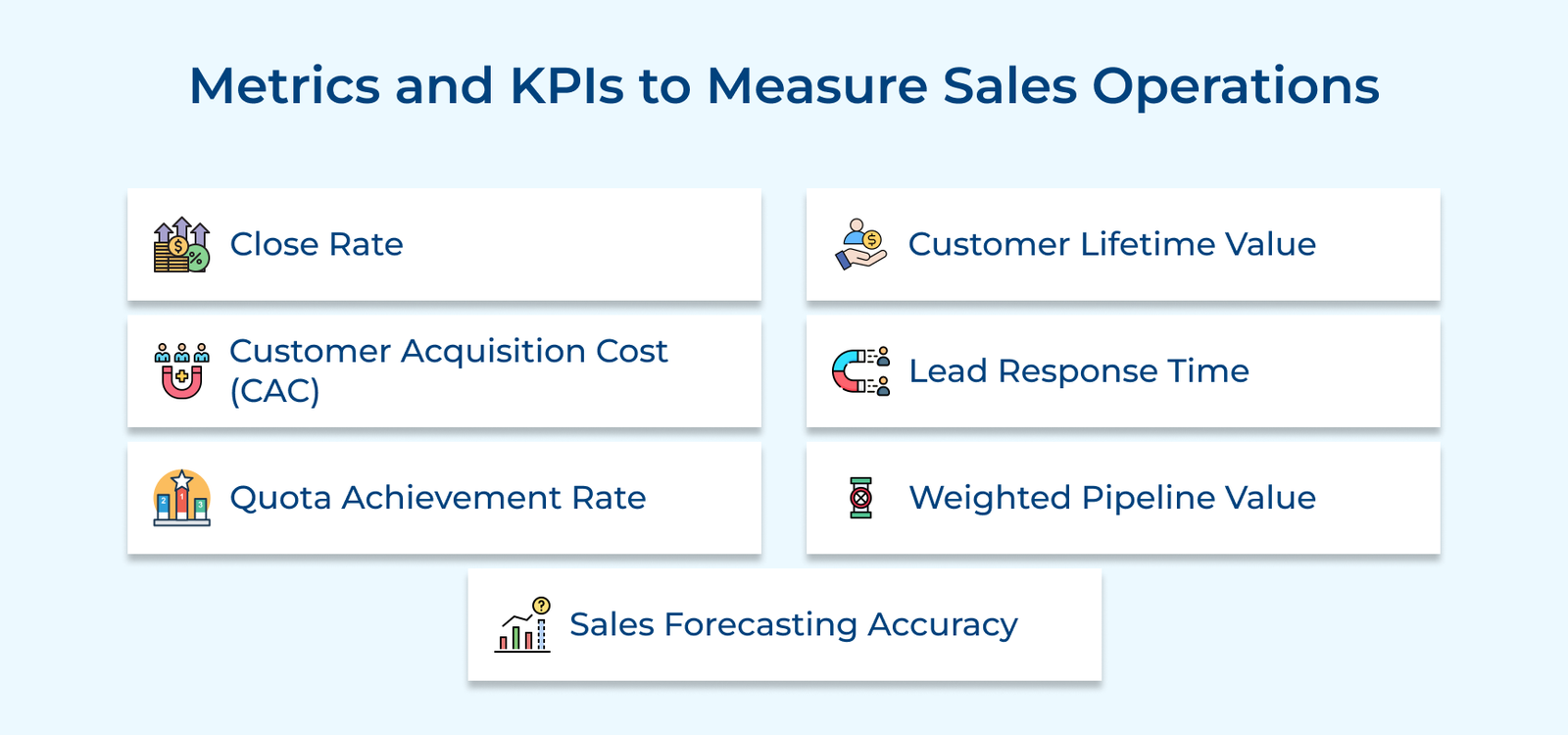 What is Sales Operations? Benefits, Best Practices, Examples