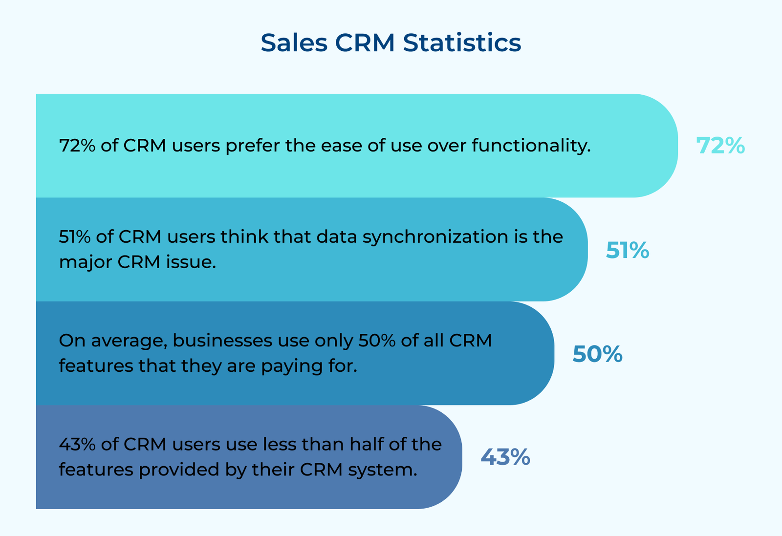 What is CRM? Benefits, Features, Use Cases & Tools