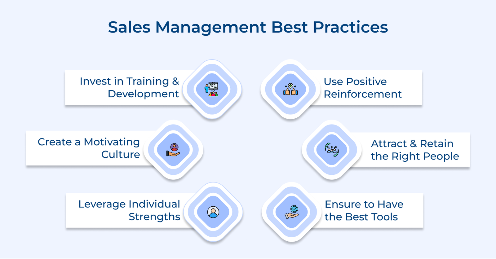 What is Sales Management? Strategies, Best Practices & Tools