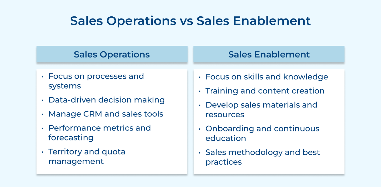 What is Sales Operations? Benefits, Best Practices, Examples