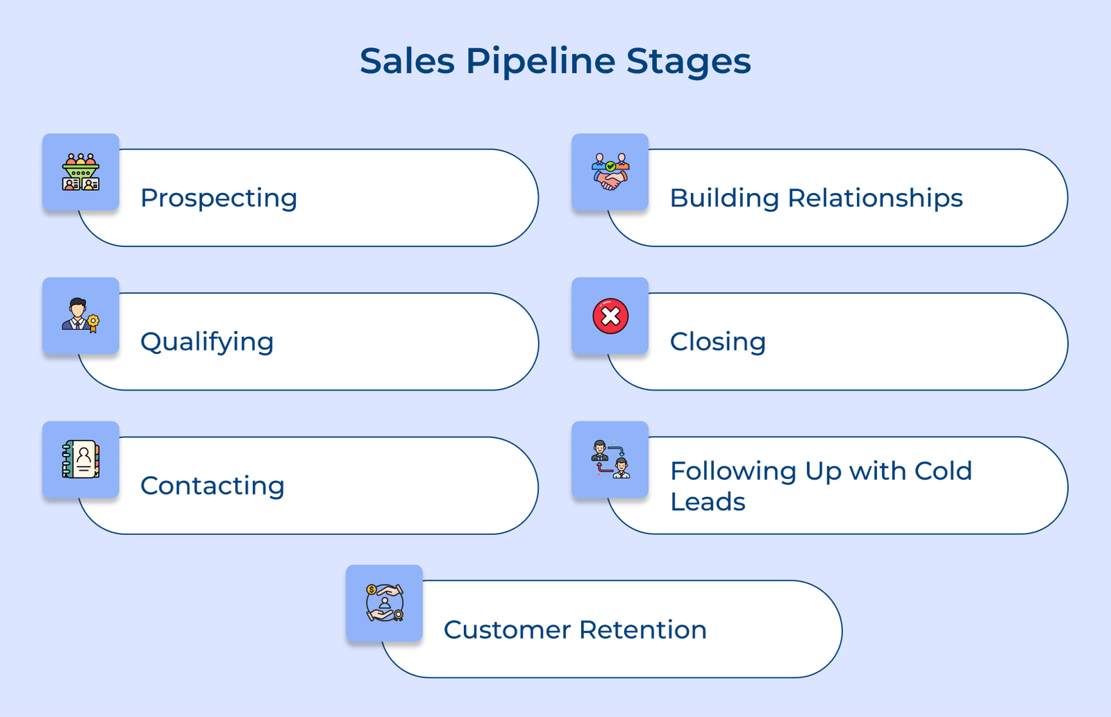 Sales Pipeline Guide: Importance, Stages & Examples