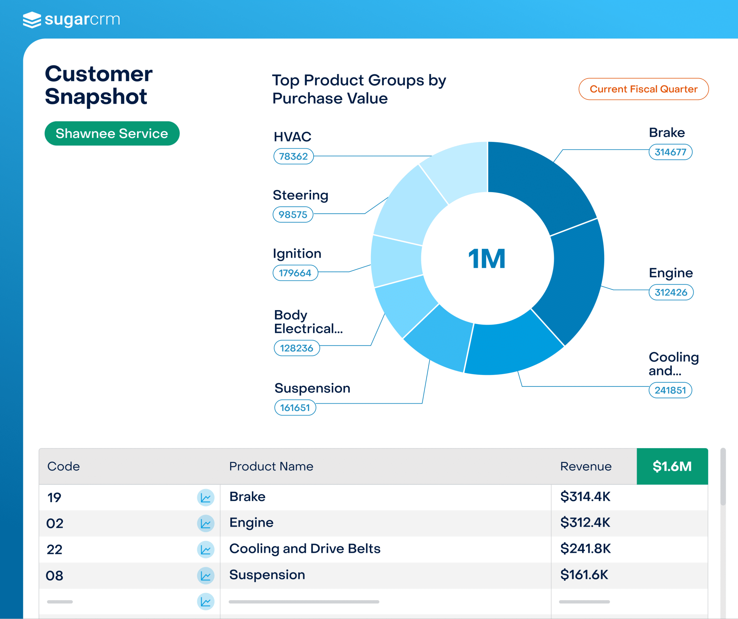 11 Best SaaS CRM Software for Businesses (2026)