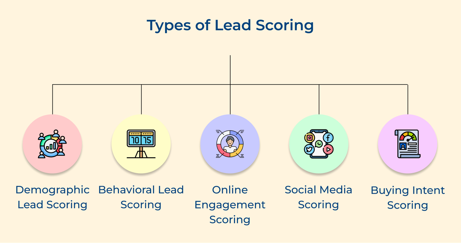 What is Lead Scoring? A Comprehensive Guide