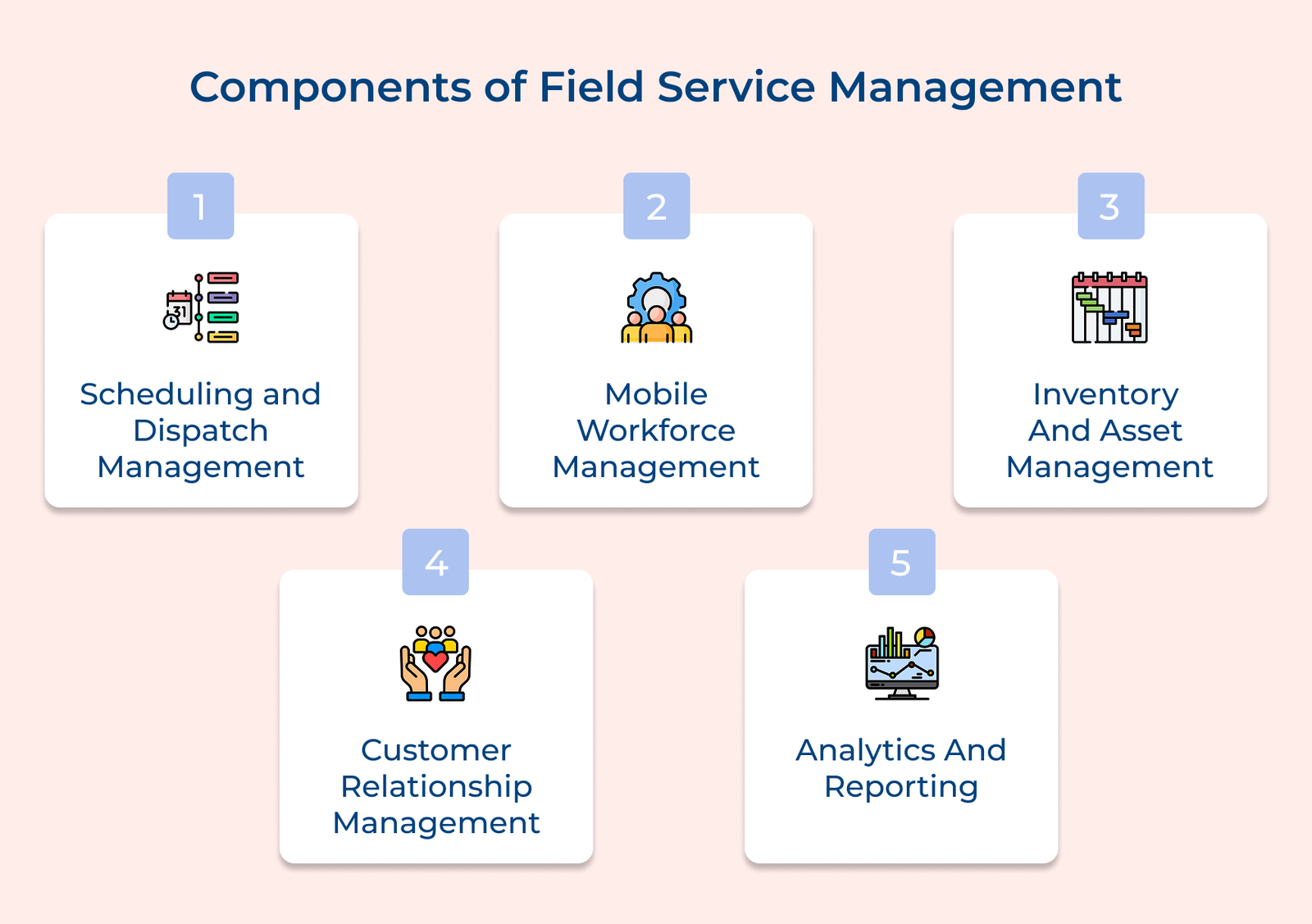 What is Field Service Management: Benefits & Challenges