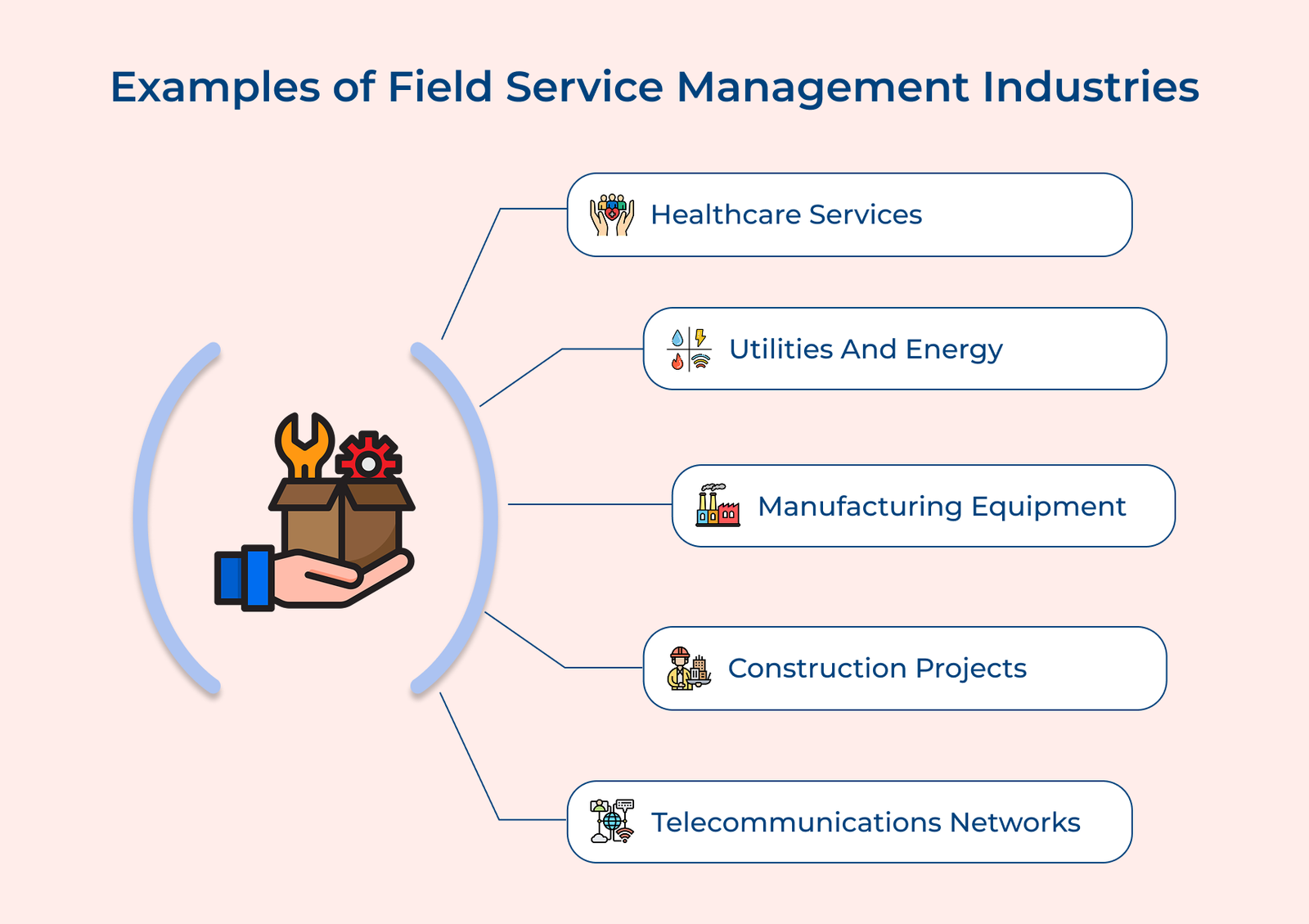 What is Field Service Management: Benefits & Challenges