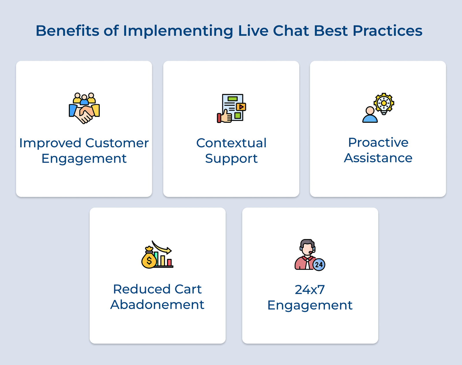 13 Critical Live Chat Best Practices to Grow Your Business