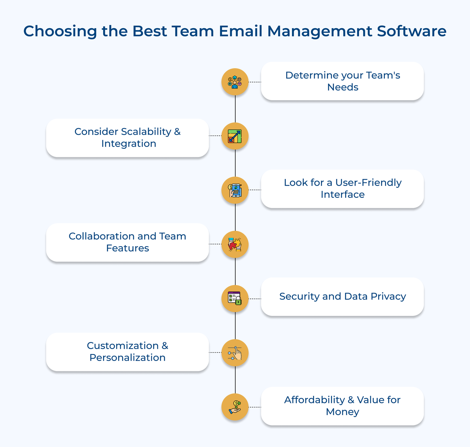 The Comprehensive Guide on Team Email Management