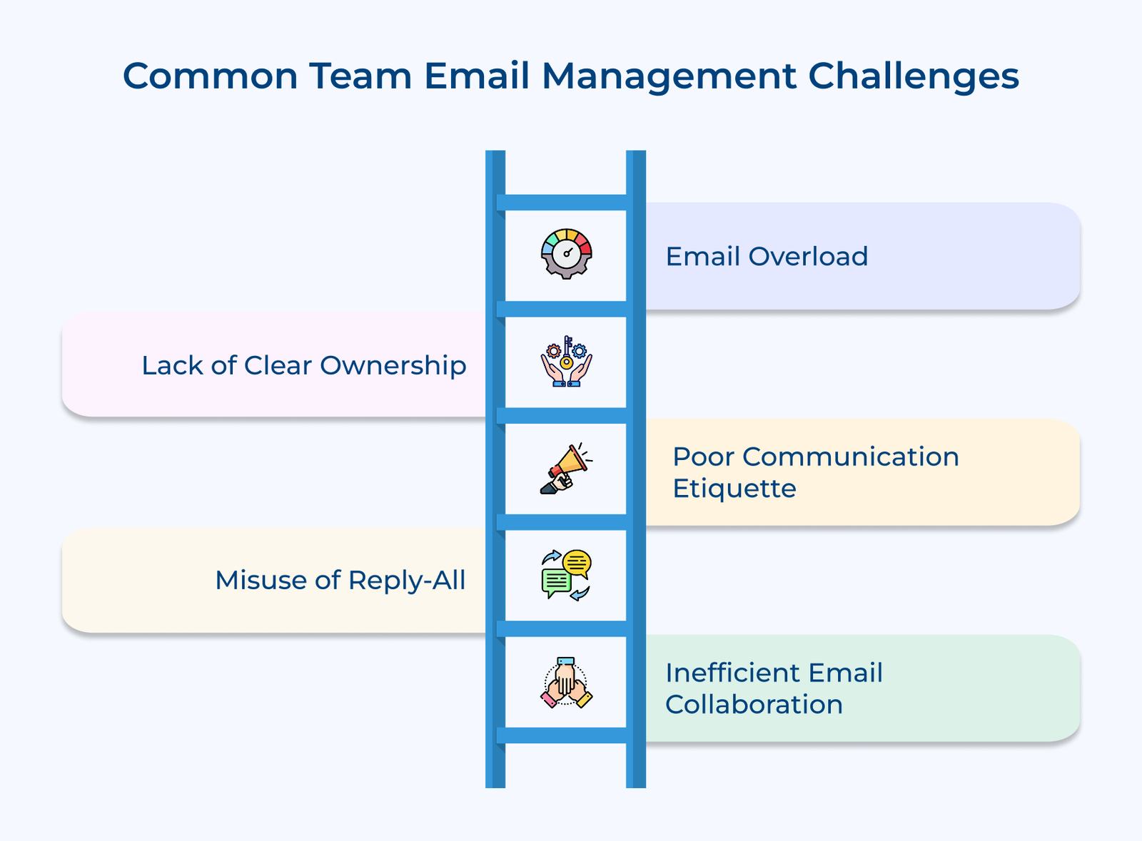The Comprehensive Guide on Team Email Management