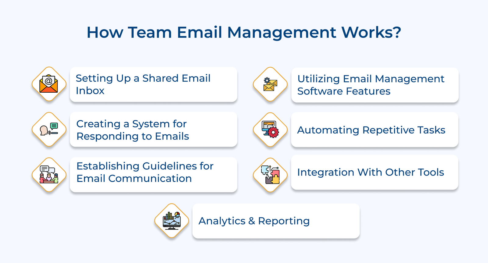 The Comprehensive Guide on Team Email Management