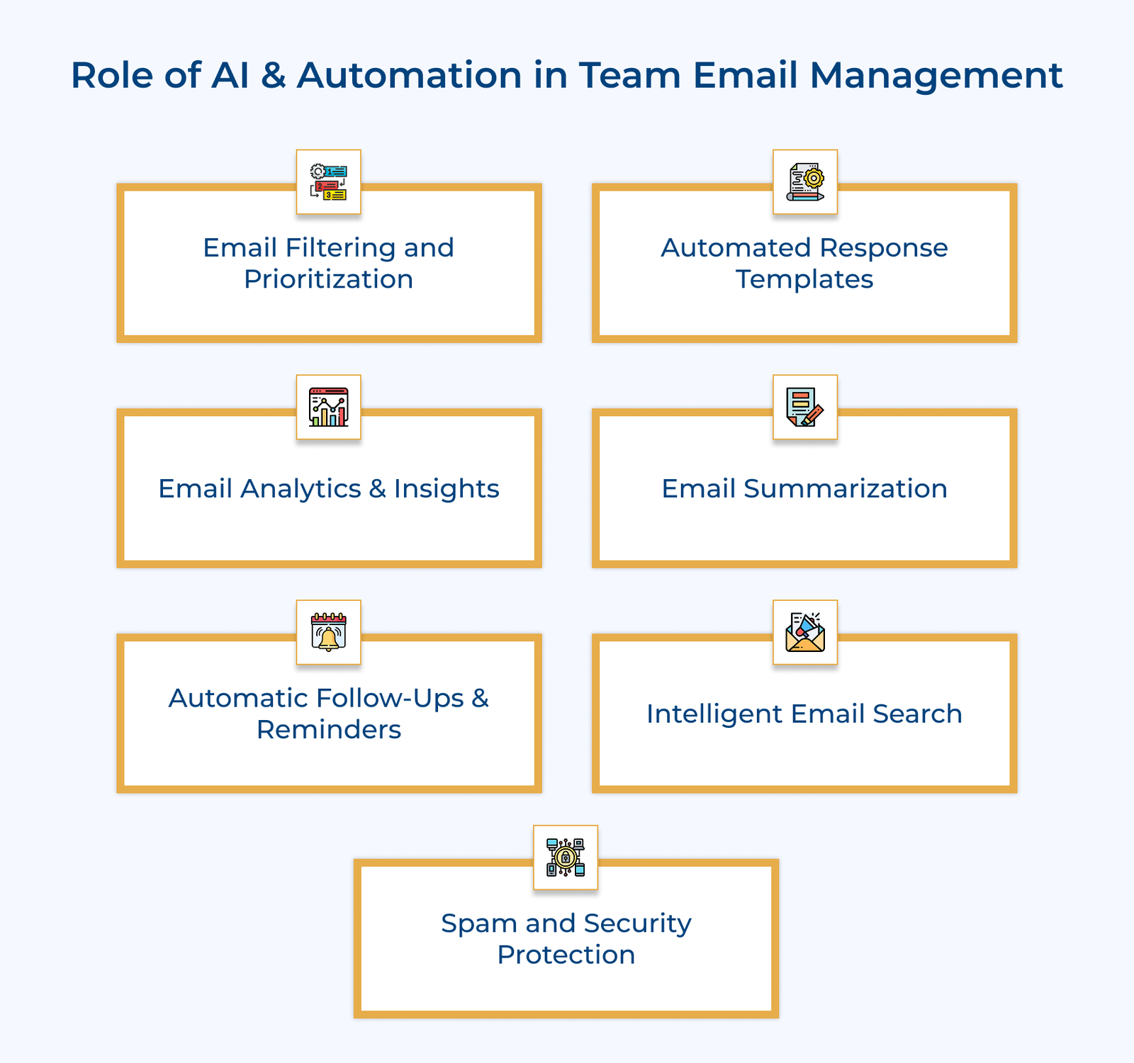 The Comprehensive Guide on Team Email Management