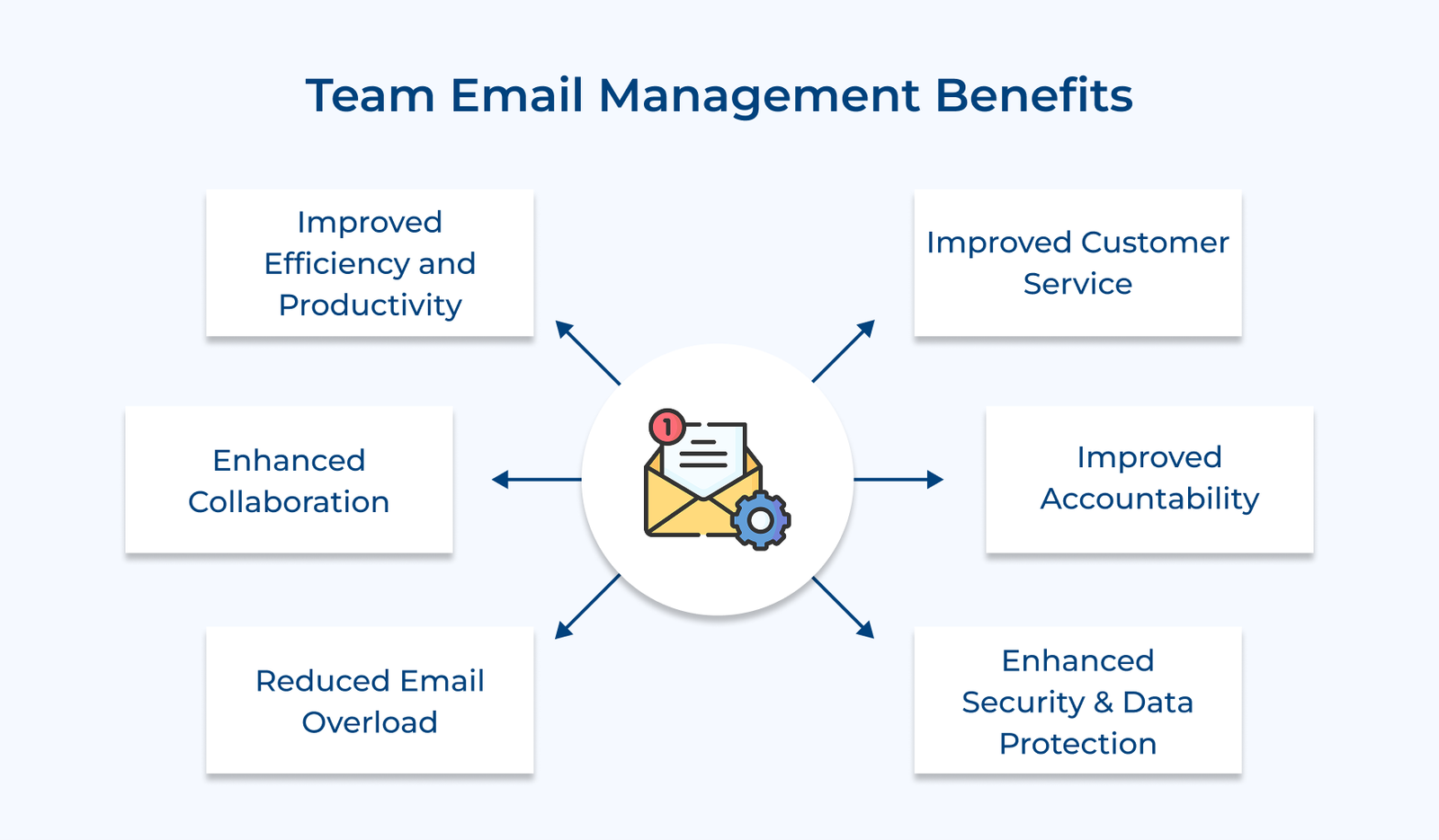The Comprehensive Guide on Team Email Management