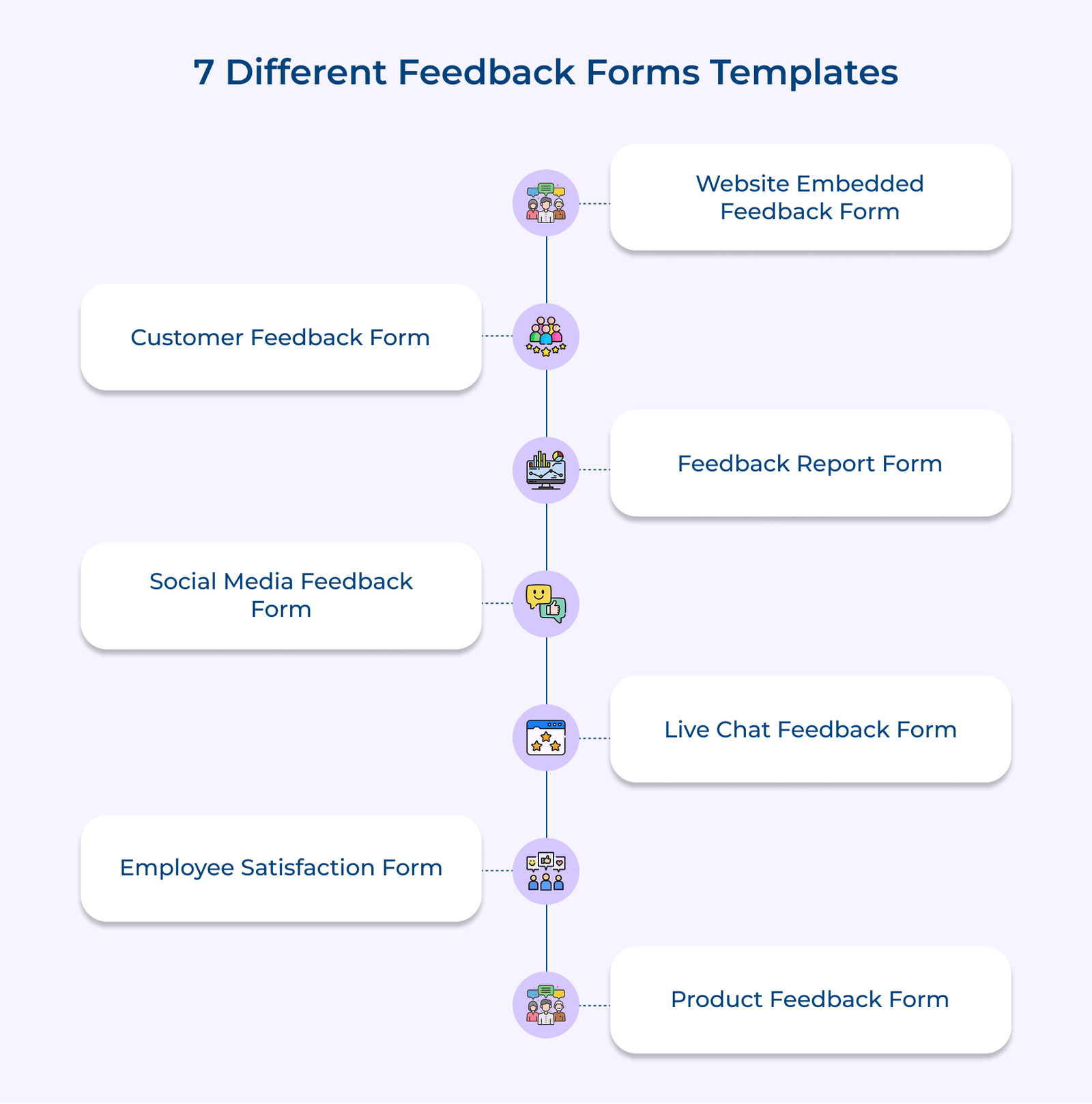 Feedback Form Templates Guide: What Is It & How to Design It?