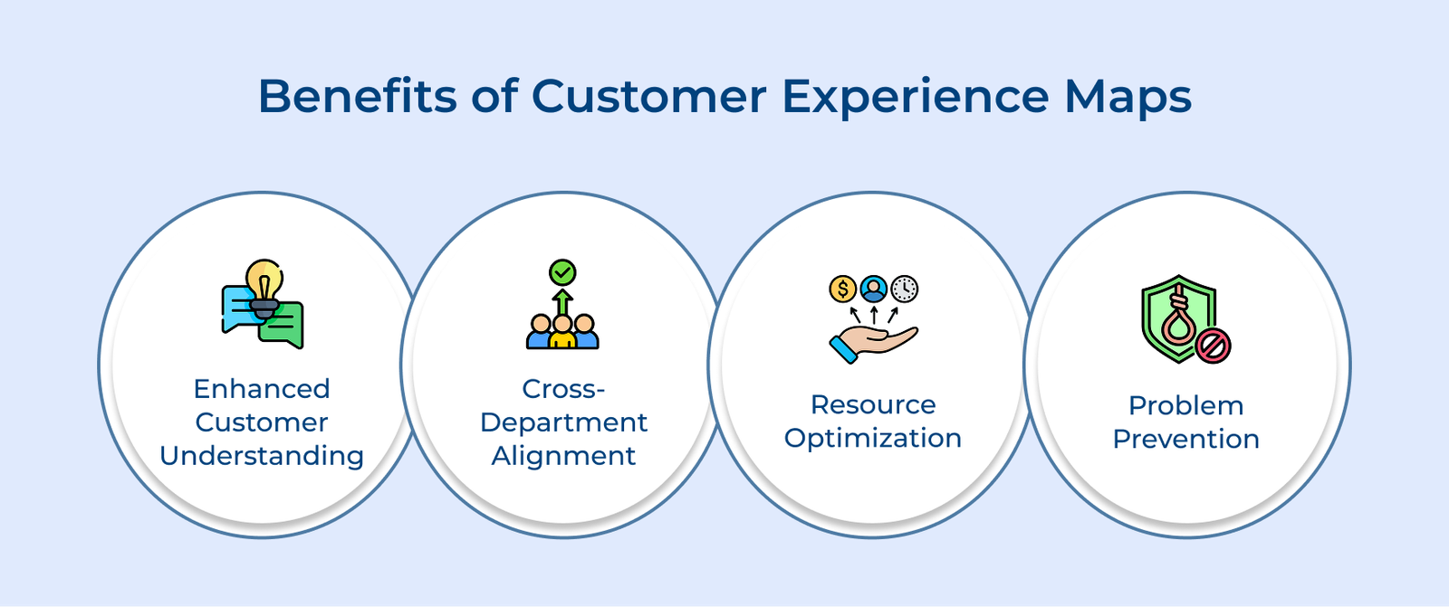 What is Customer Experience Mapping? 9 Easy Steps