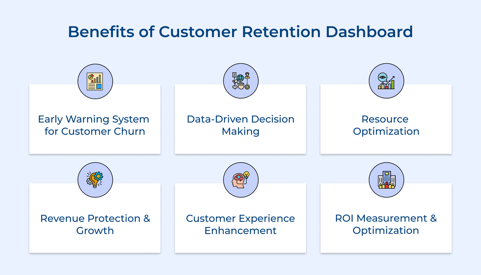 7 Essential KPIs to Add to Customer Retention Dashboard