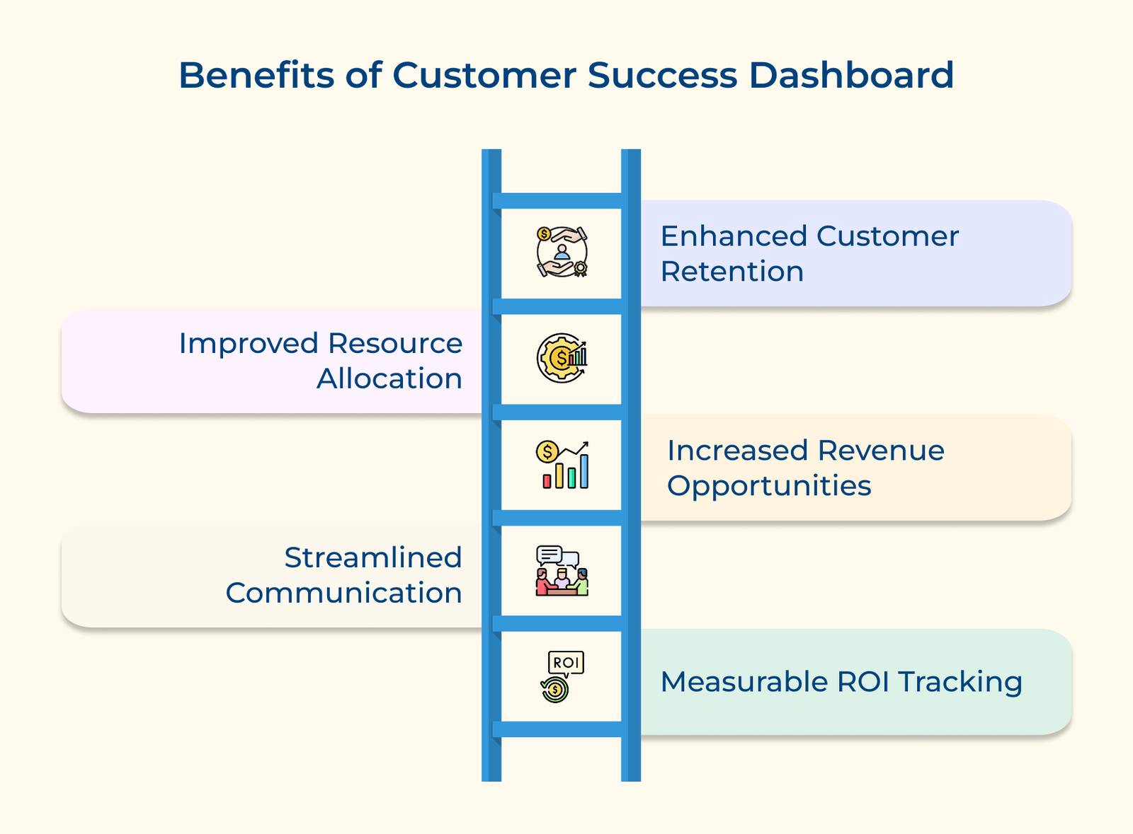8 Essential Steps to Create a Customer Success Dashboard