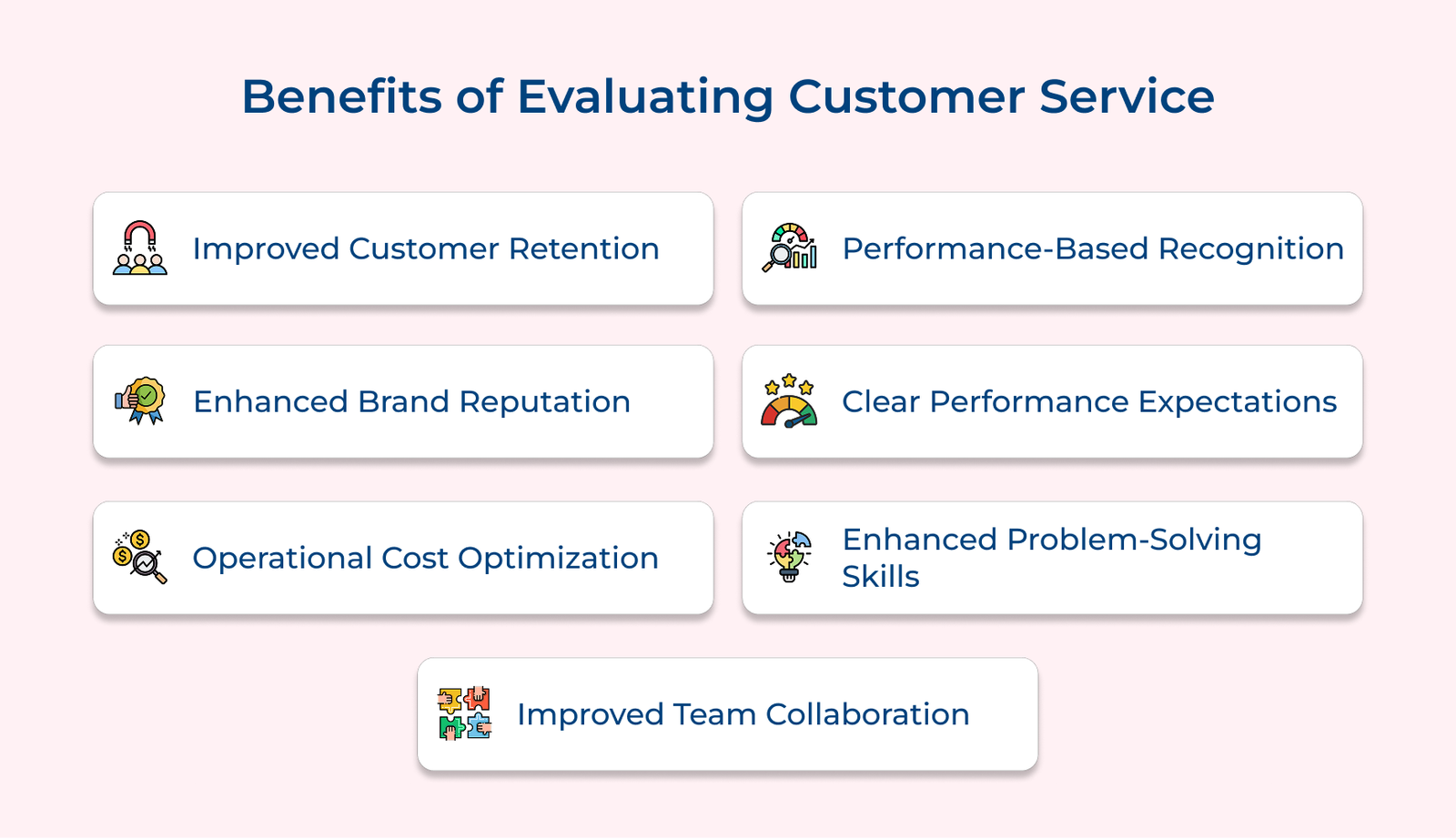 How to Evaluate Customer Service? The Complete Guide