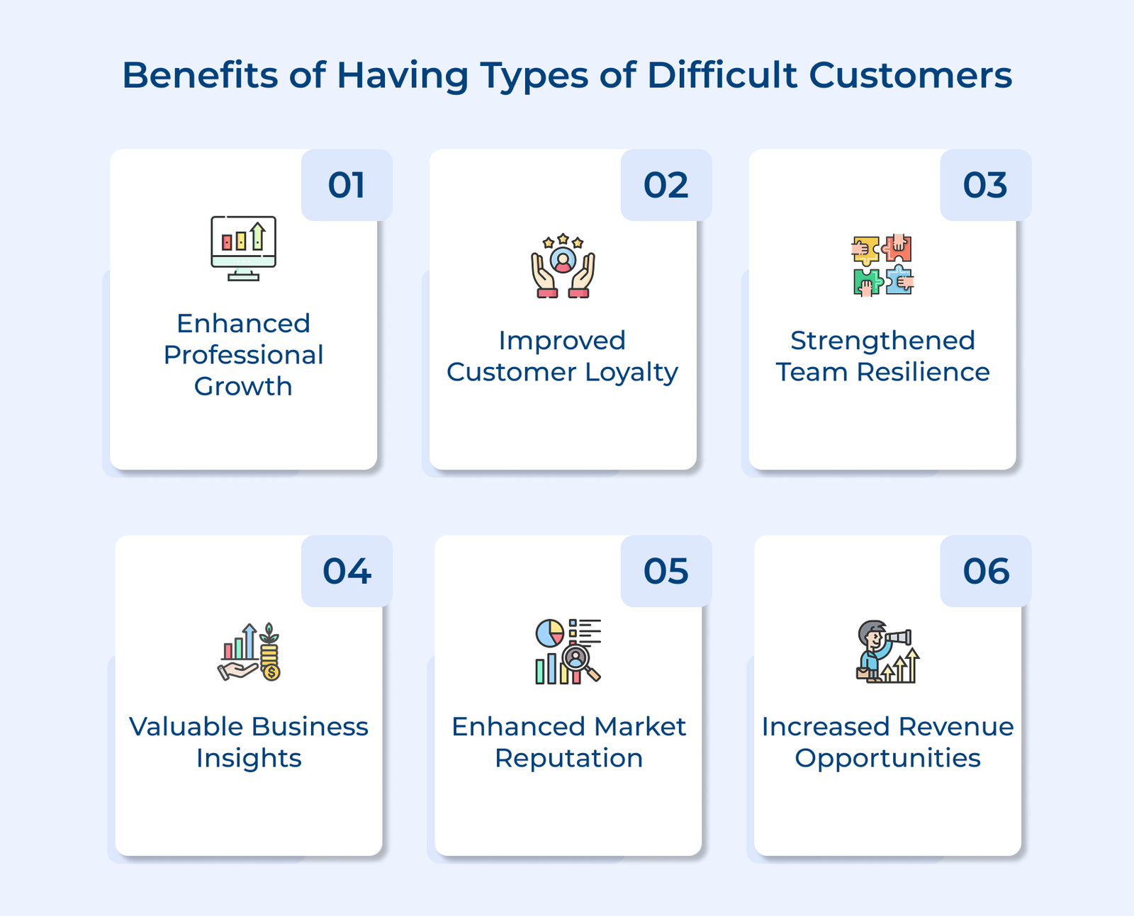 How to Deal with Different Types of Difficult Customers? 10 Ways