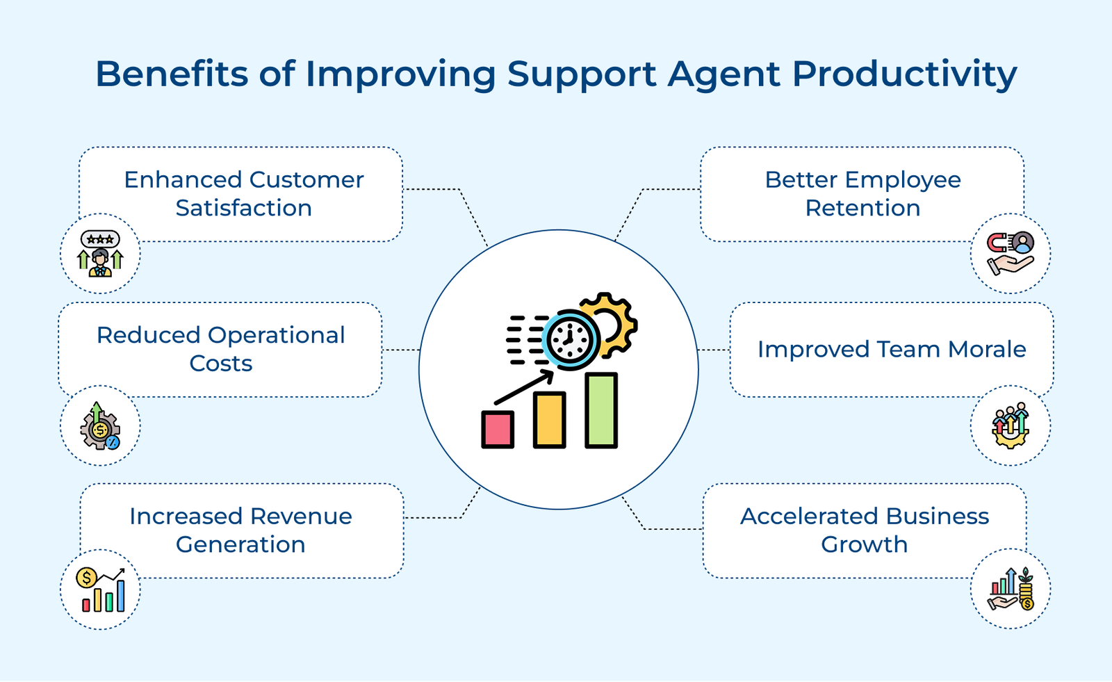 How to Improve Agent Productivity: 8 Effective Ways