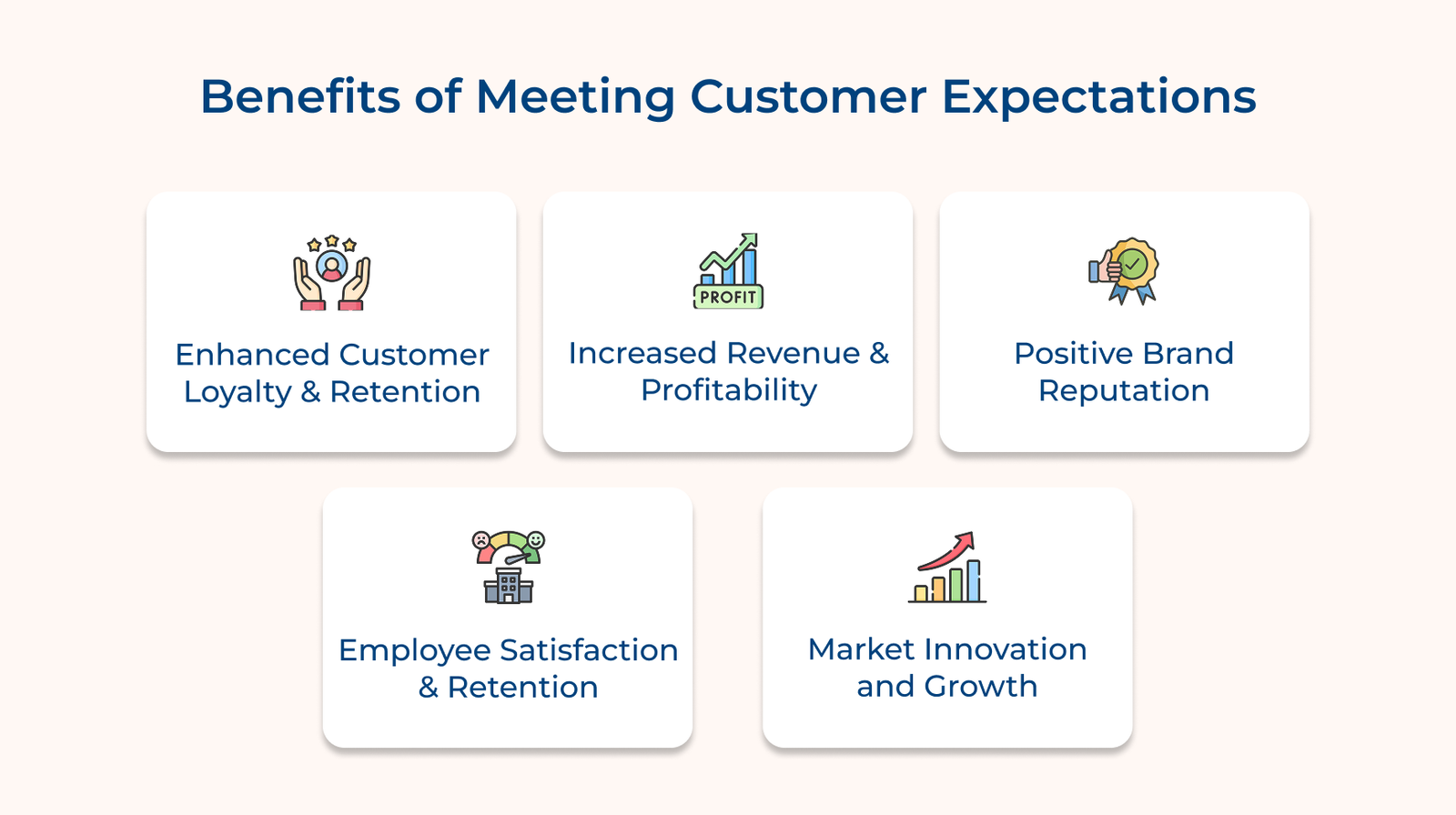 How to Form Customer Expectations: 5 Effective Ways