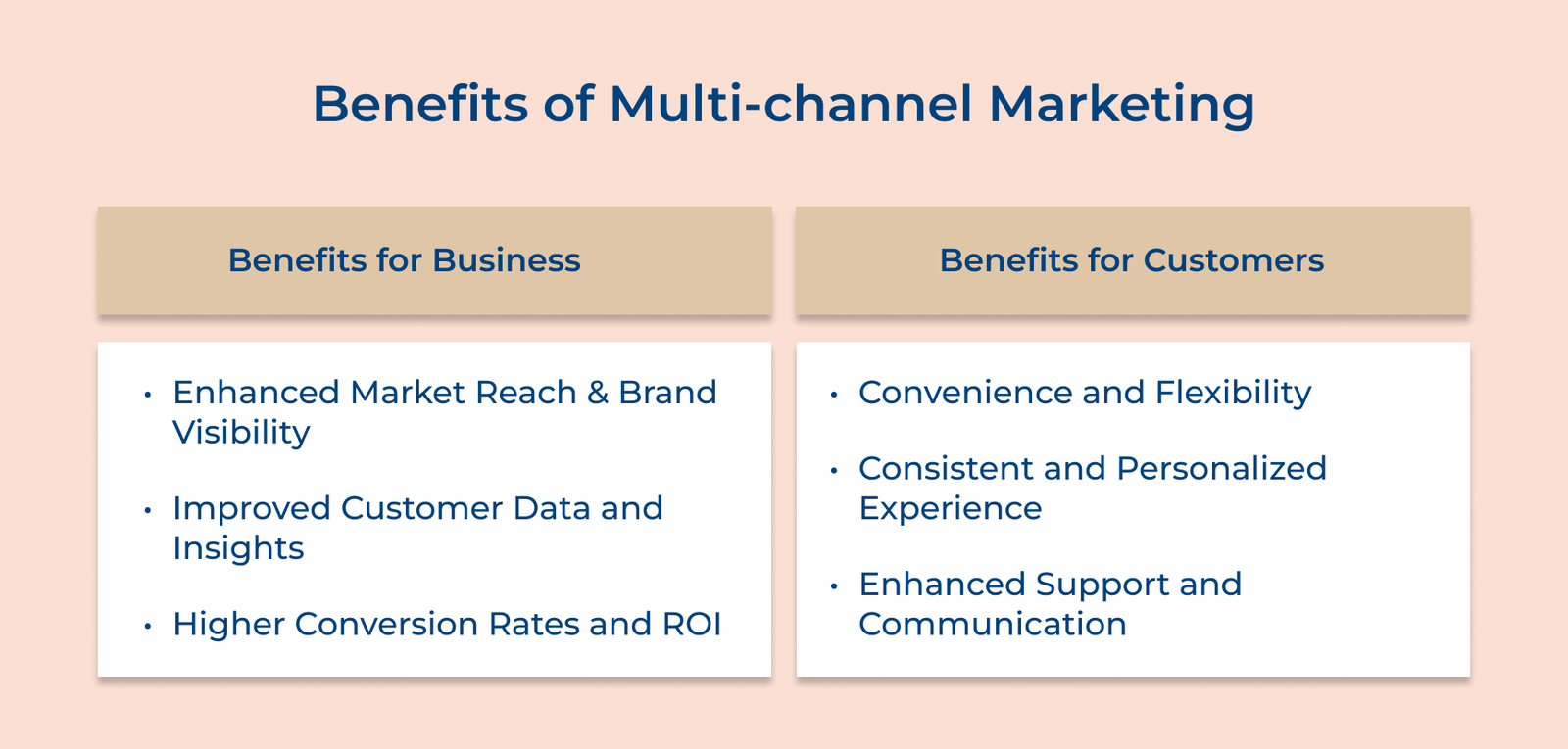 What is Multichannel Marketing? Benefits, Key Steps & Examples