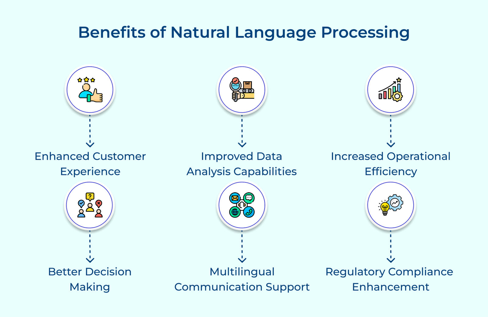 What is Natural Language Processing? A Detailed Guide