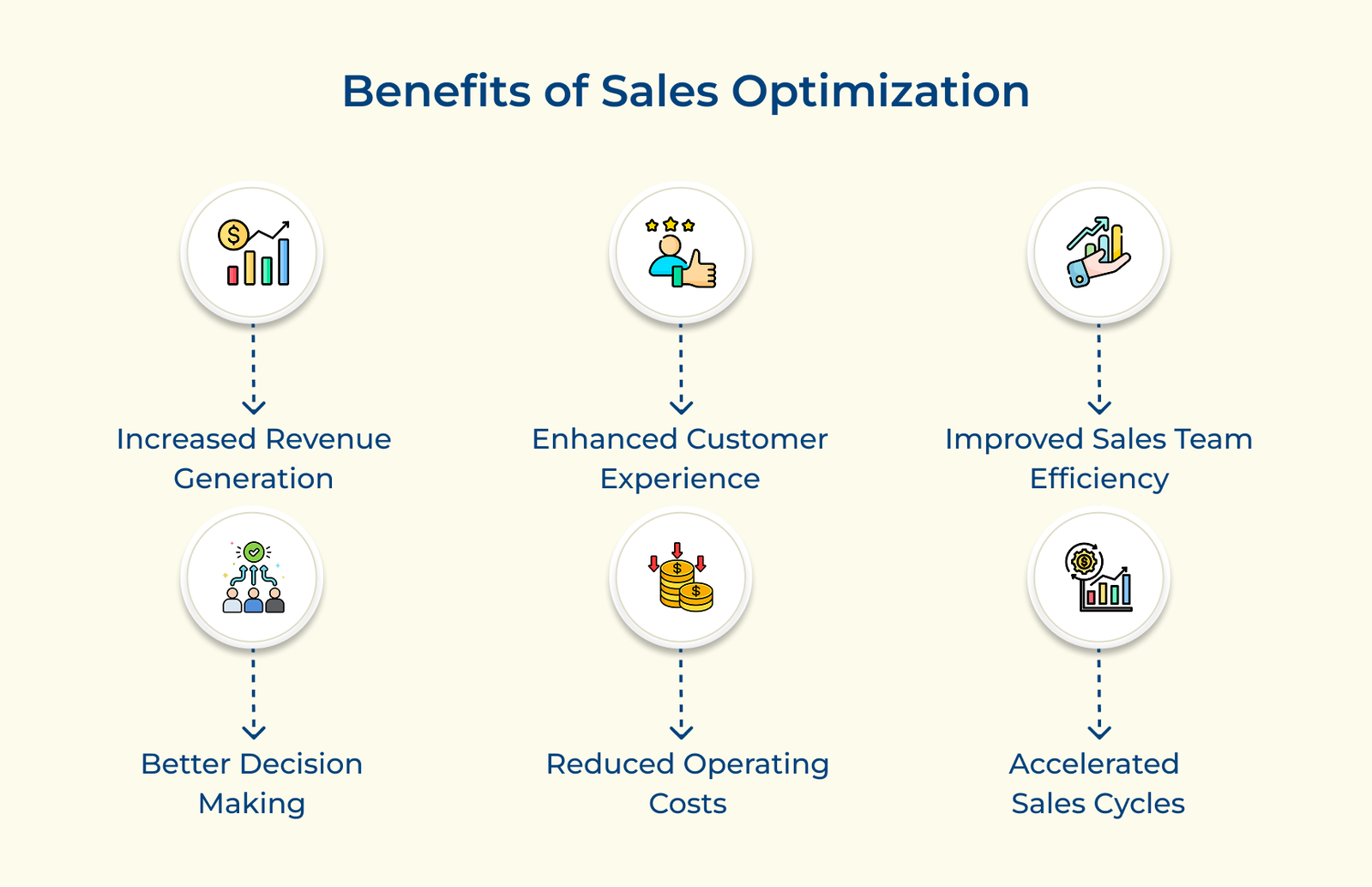 What is Sales Optimization? Strategies & Best Practices
