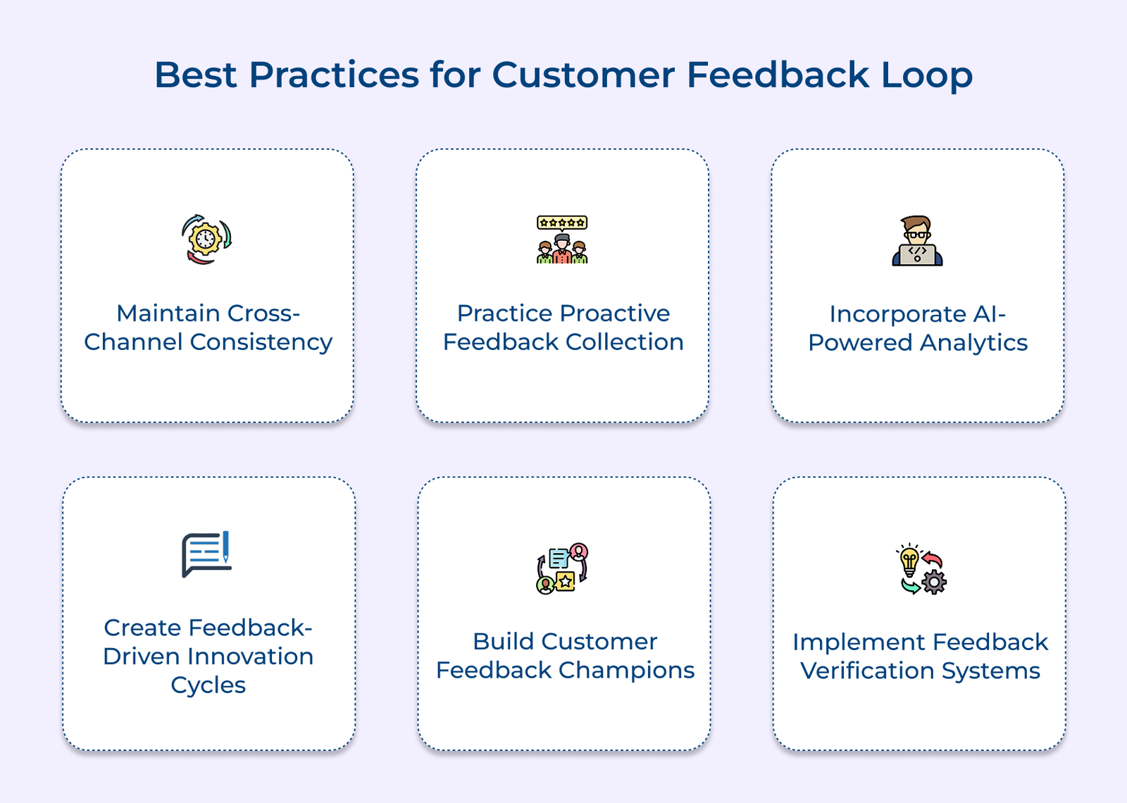 What is Customer Feedback Loop? Benefits, Stages & Best Practices