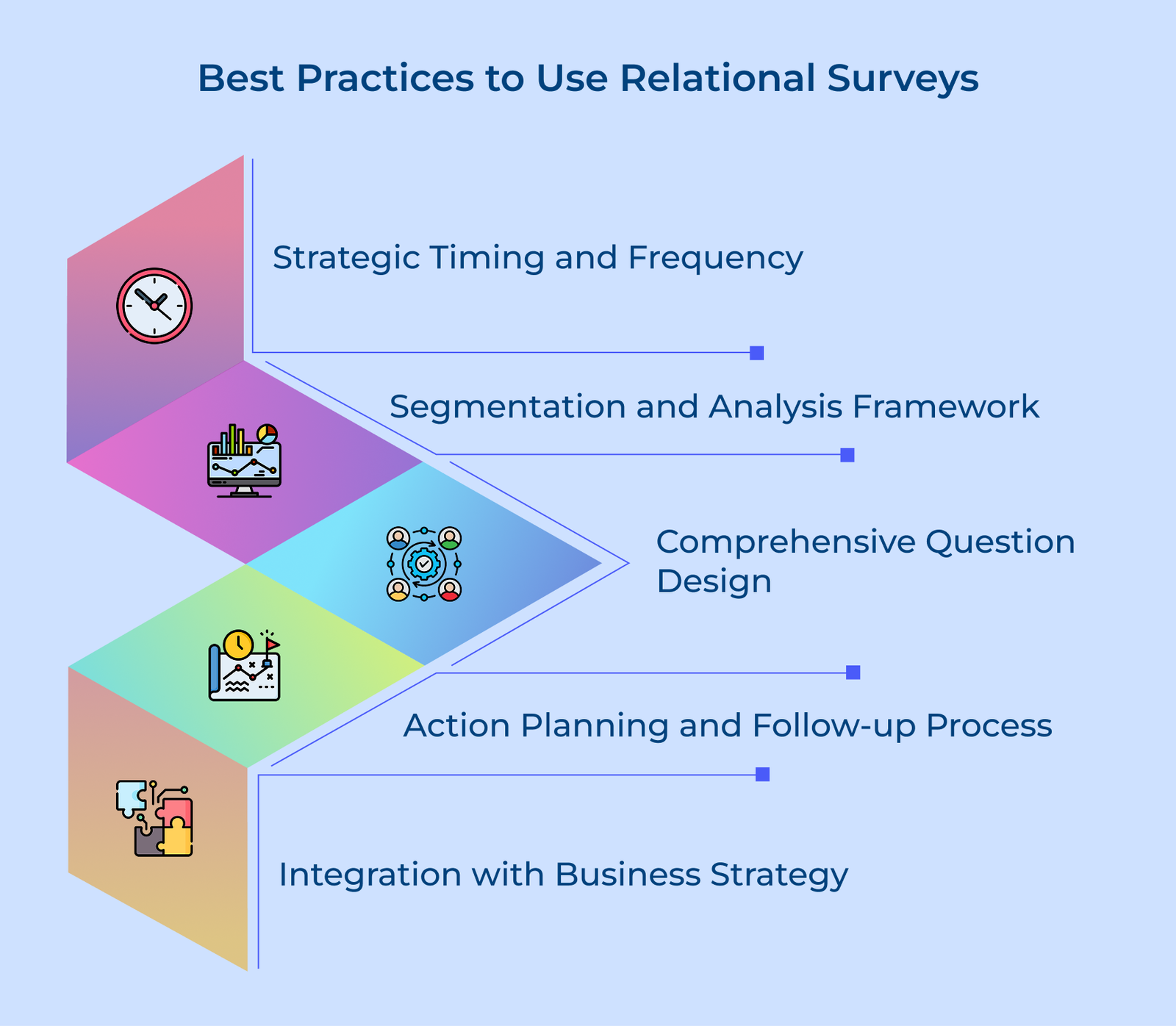 Transactional vs Relational NPS: A Detailed Guide in 2026