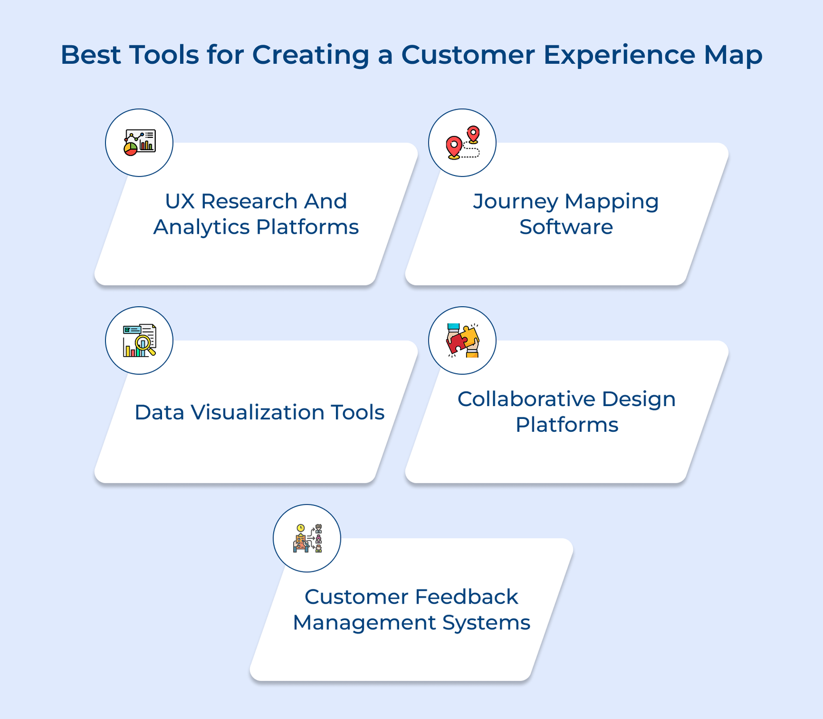 What is Customer Experience Mapping? 9 Easy Steps