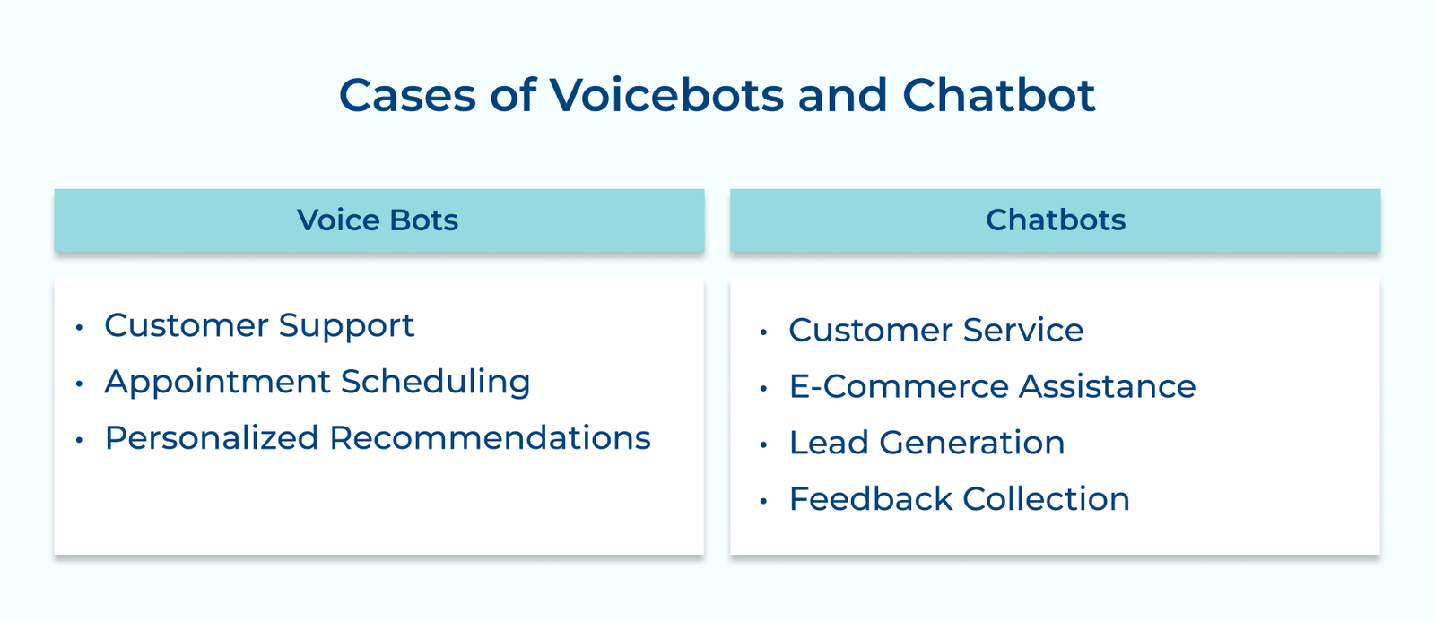 Voicebot vs Chatbot: What’s the Difference Between Them?