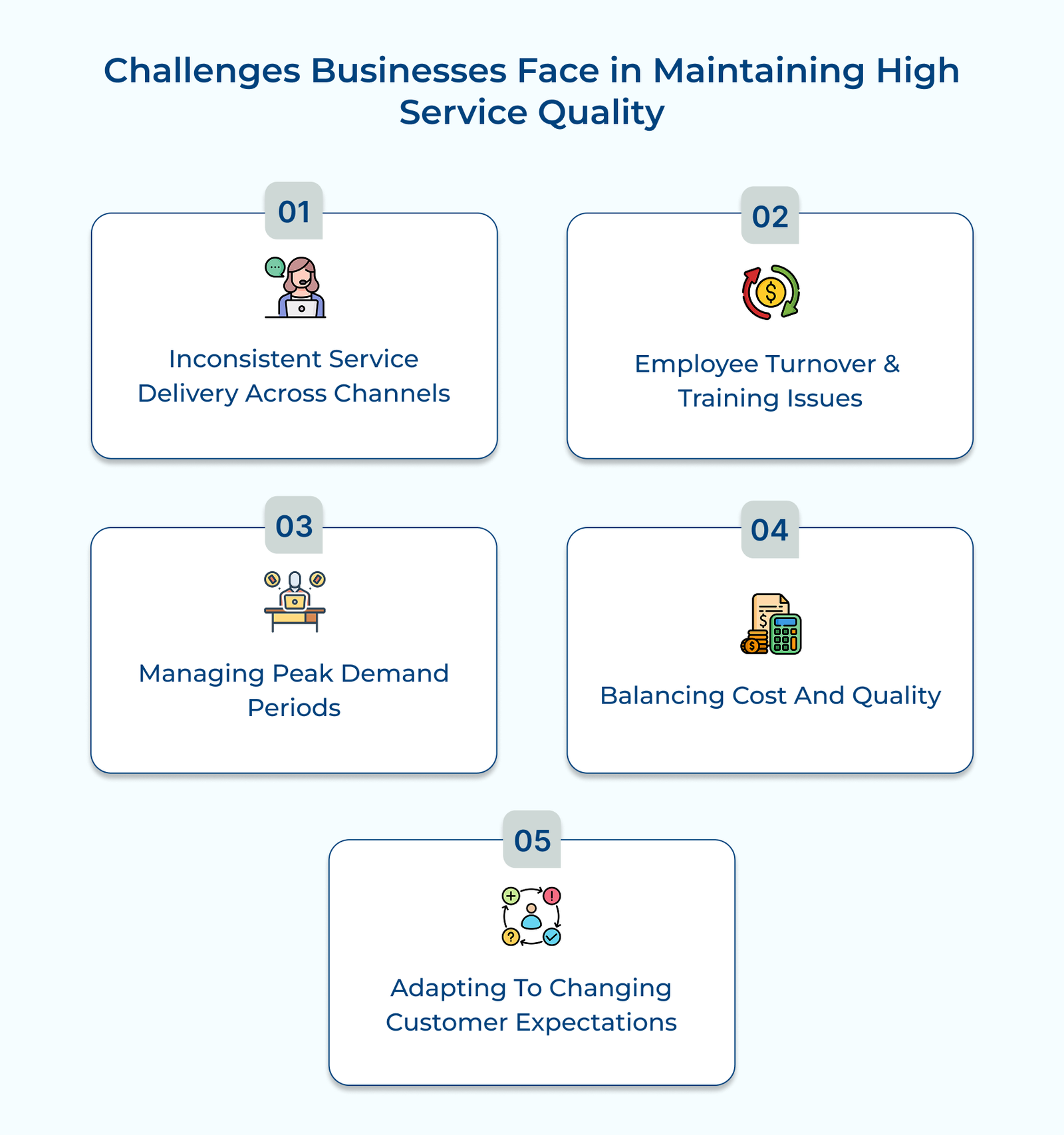 What is Service Quality? Importance, Challenges & Examples