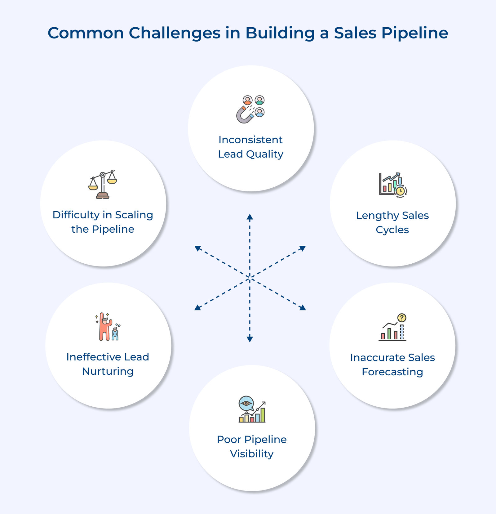 How to Build Sales Pipeline Successfully? The Ultimate Guide